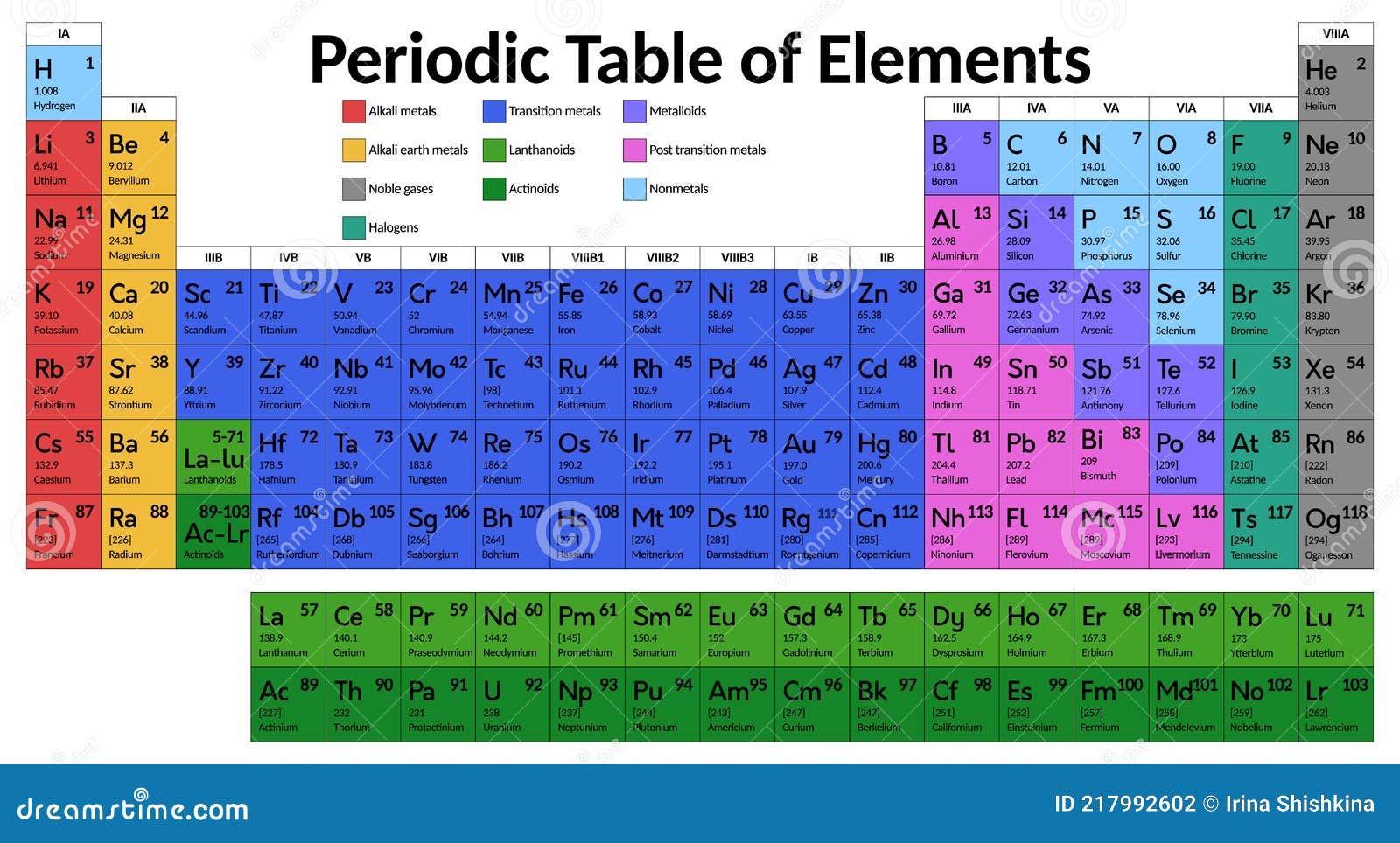 Vector Periodic Table of the Chemical Elements Stock Vector ...