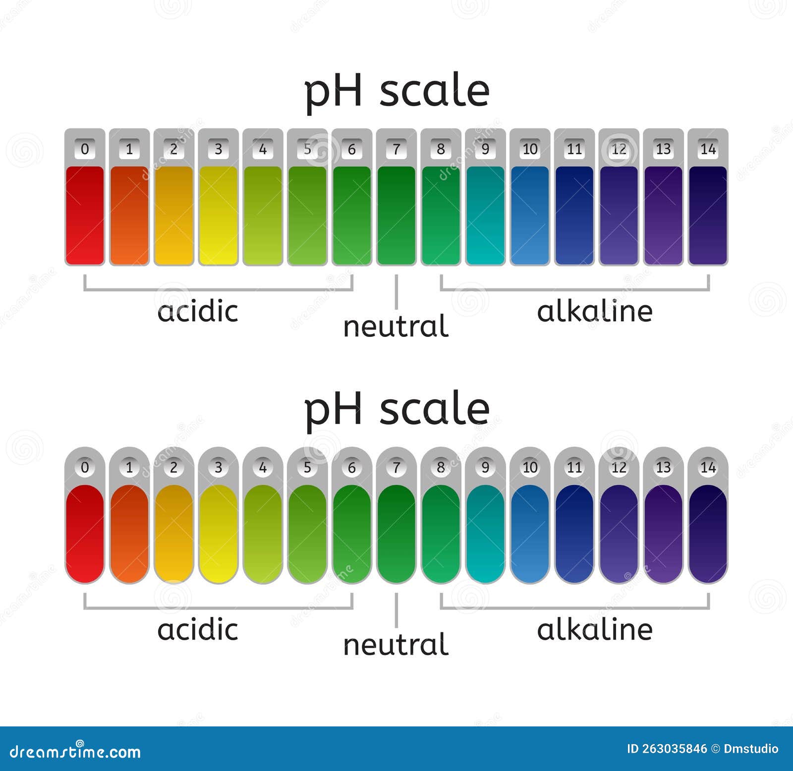 Acidic Neutral Alkaline Stamp Cartoon Vector | CartoonDealer.com #152225205