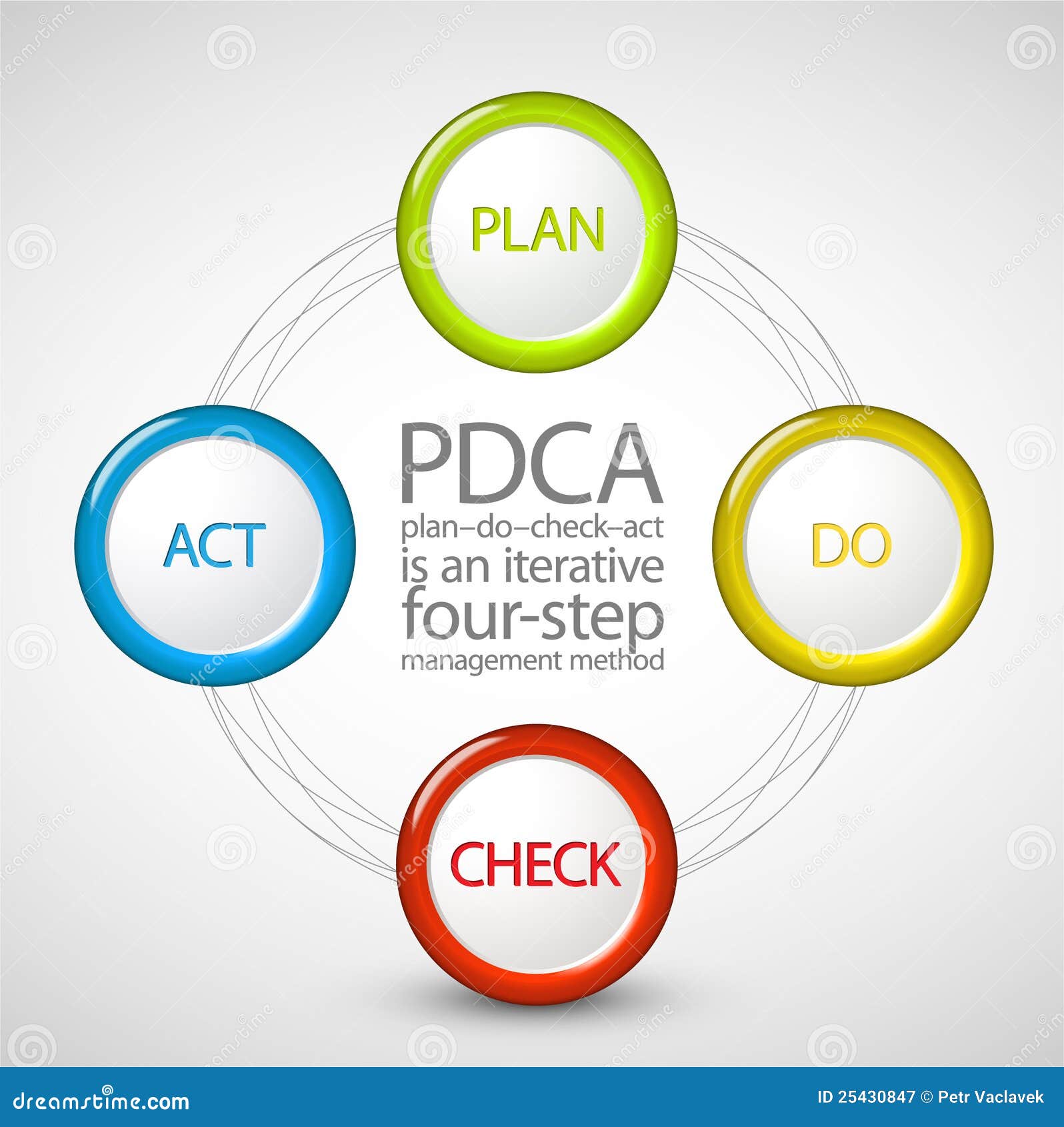 Vector Plan Do Check Act Diagram Stock Vector - Illustration of arrow ...