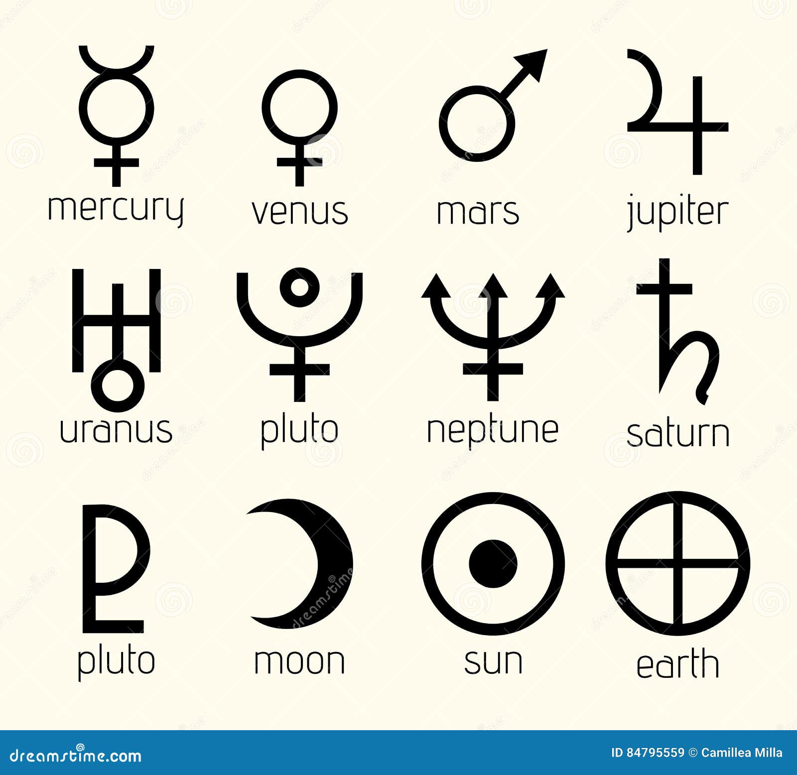 Vector Planet Astrological, Astronomical Symbols Set Illustration Stock ... Vector Planet Astrological, Astronomical Symbols Set Illustration Stock ...