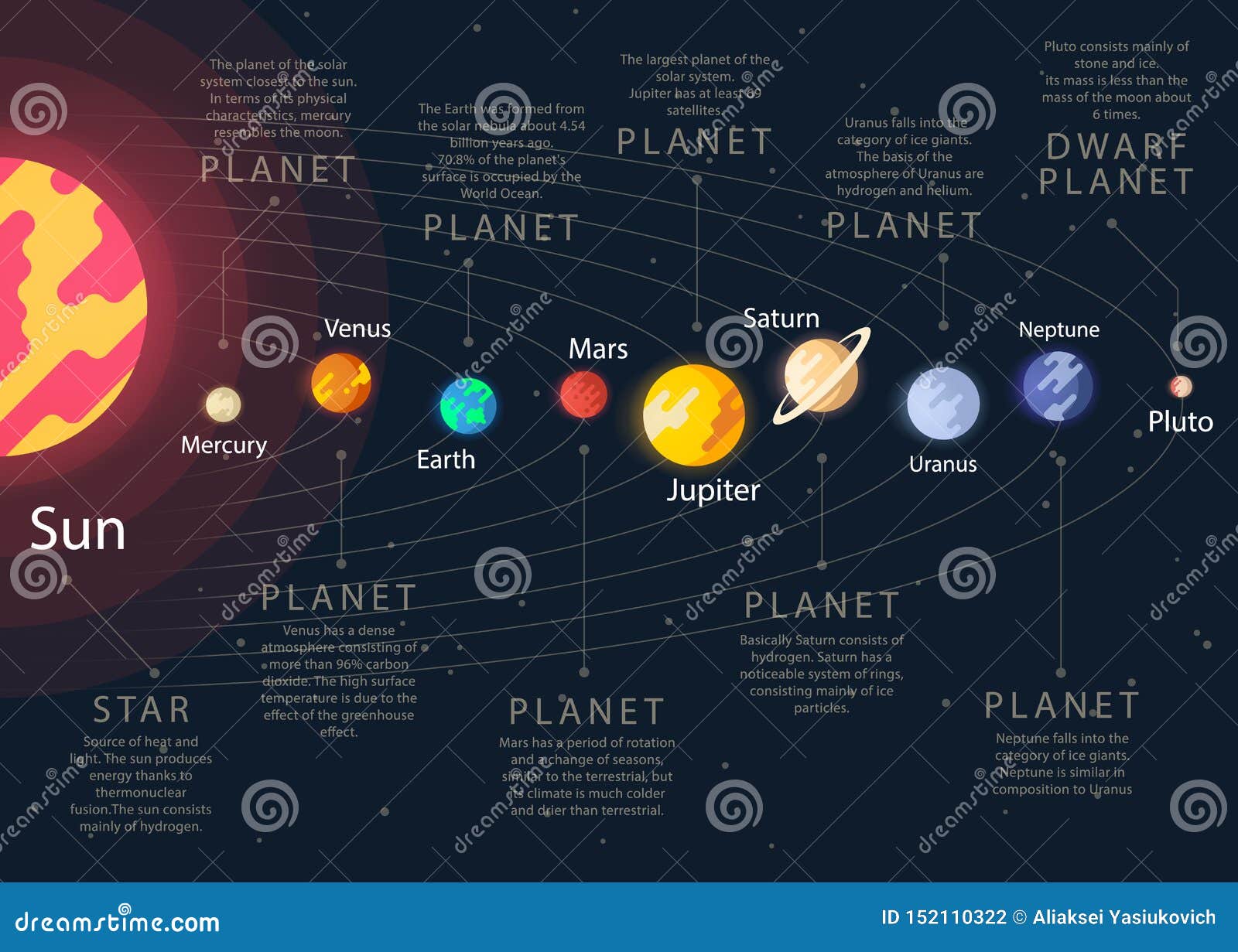 Vector Planet of the Solar System. Stock Vector - Illustration of ...