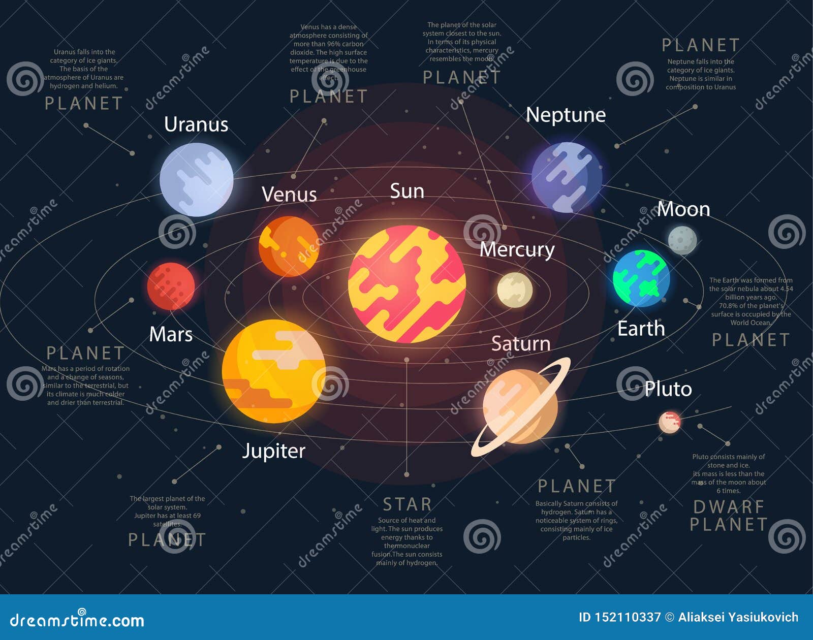 Vector Planet of the Solar System. Stock Vector - Illustration of ...