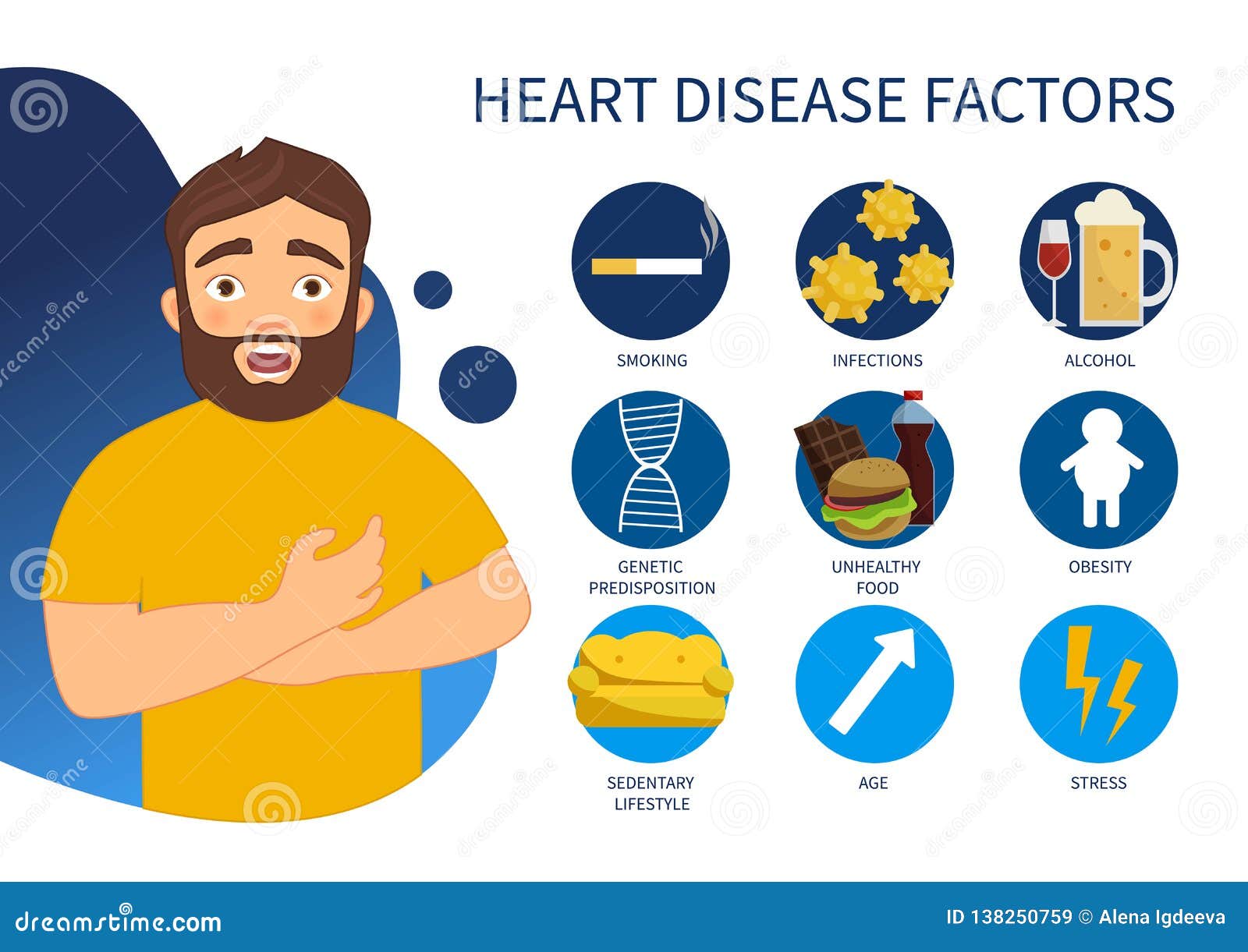 Vector Poster Causes Of Heart Disease Stock Vector Illustration Of