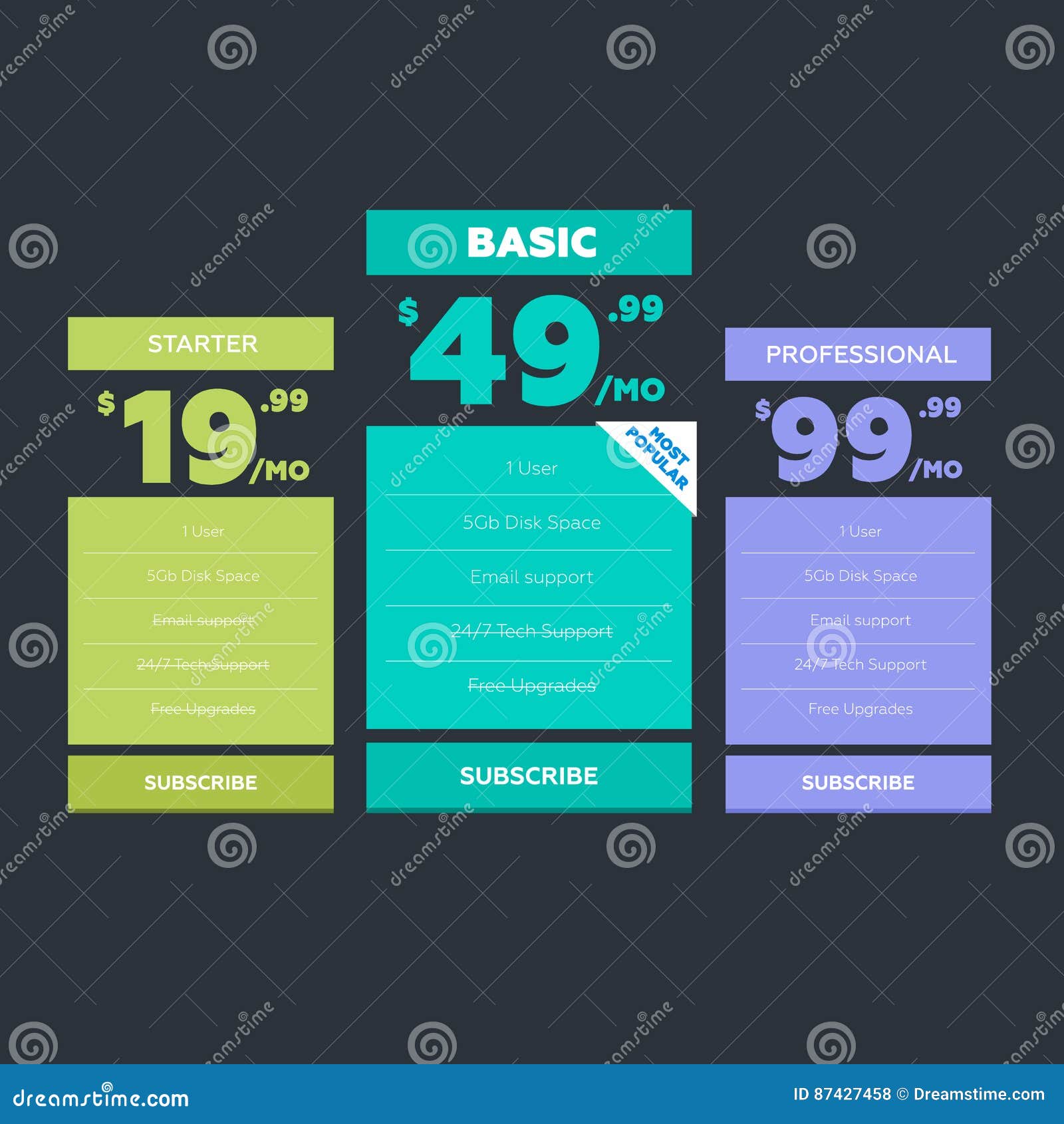 Illustration Of Pricing Subscription Plan Table Template, UI UX ...