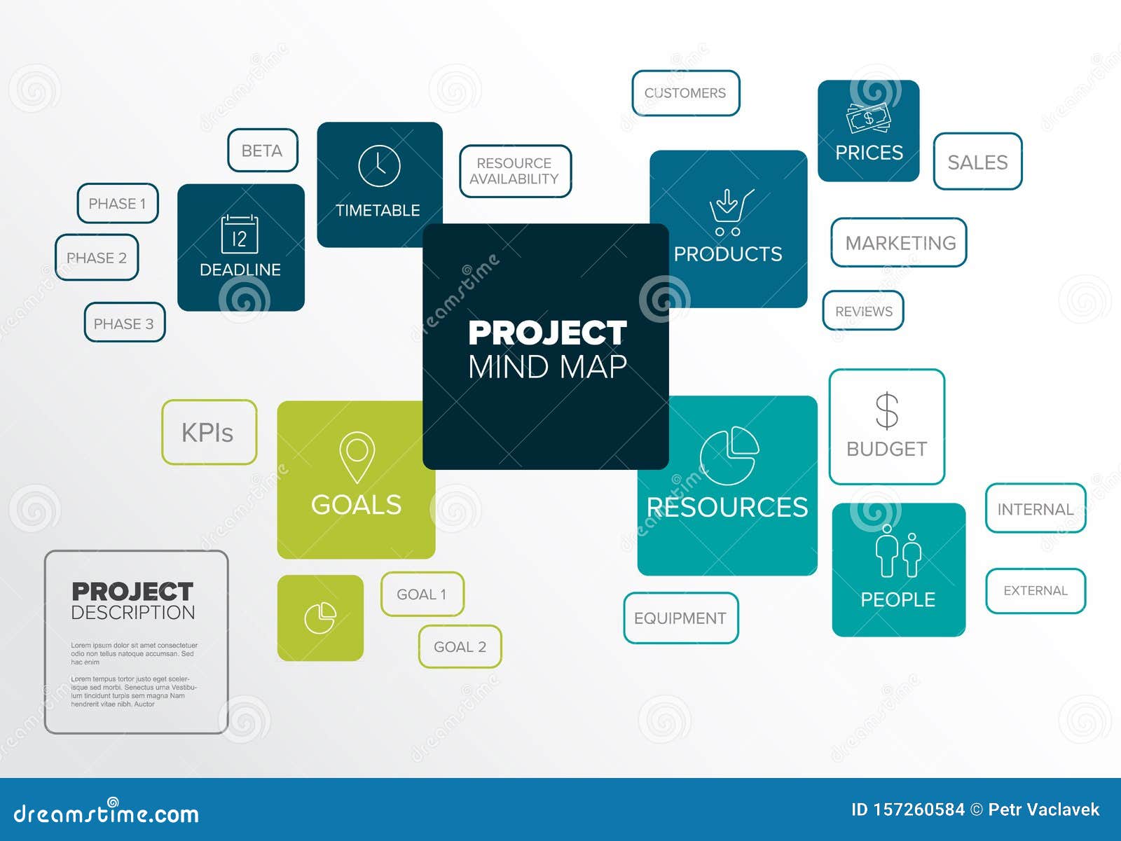 Project Management Mind Map Scheme / Diagram Stock Vector ... Project Management Mind Map Scheme / Diagram Stock Vector ...