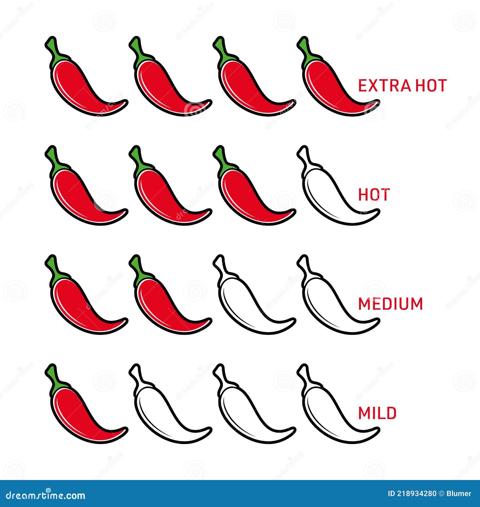 Albums 91+ Pictures Hot Pepper Scale With Pictures Updated