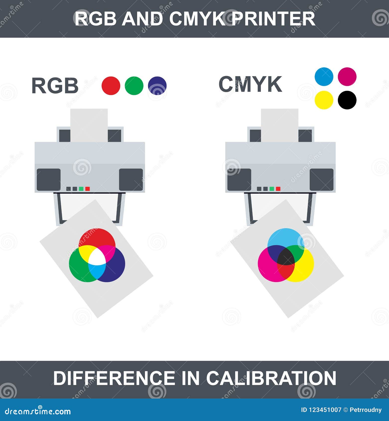 Vector rgb en cmyk printer vector illustratie. Illustration of straal ...