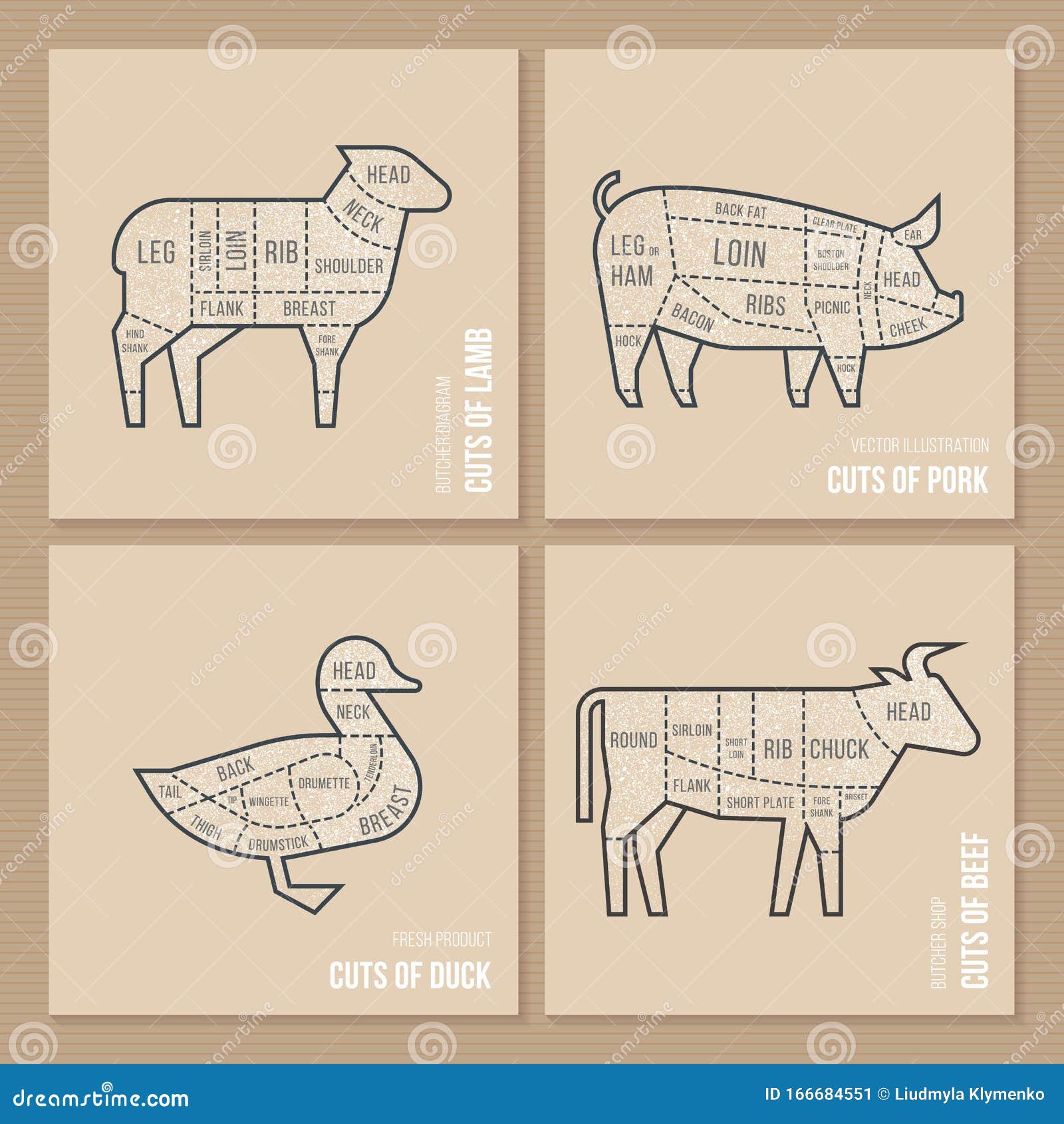 Pig Scheme Cuts. Butcher Diagram Poster. Meat Diagram Scheme ...