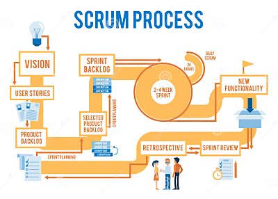 Vector Scrum Agile Process Workflow with Stages Stock Vector ...