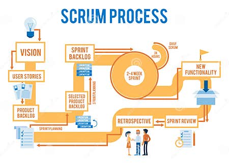 Vector Scrum Agile Process Workflow with Stages Stock Vector ...
