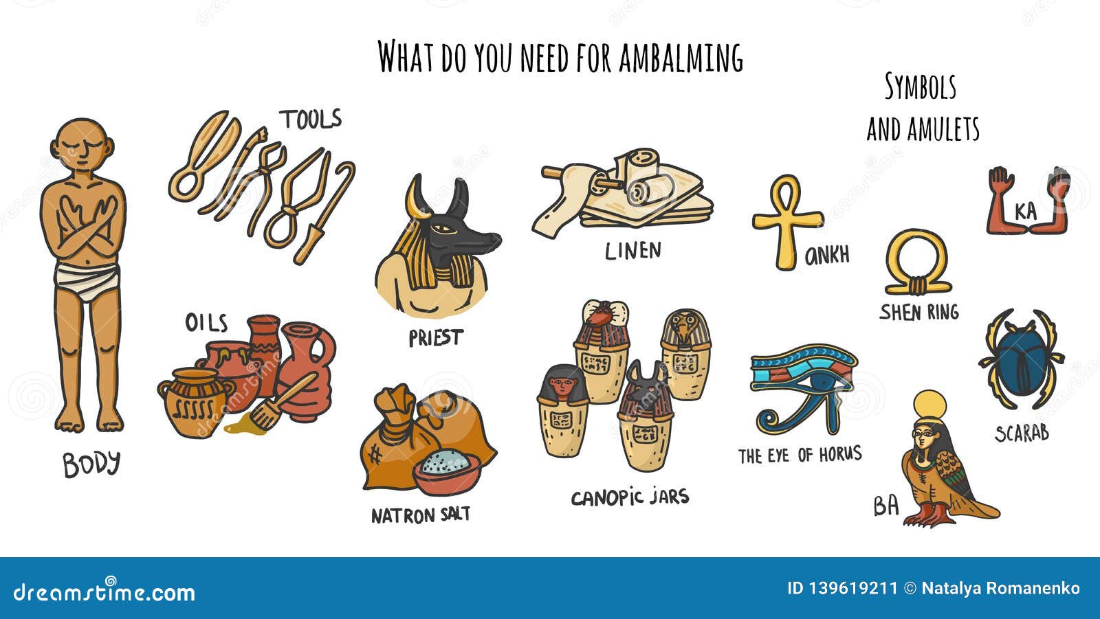 Egyptian Mummification Tools