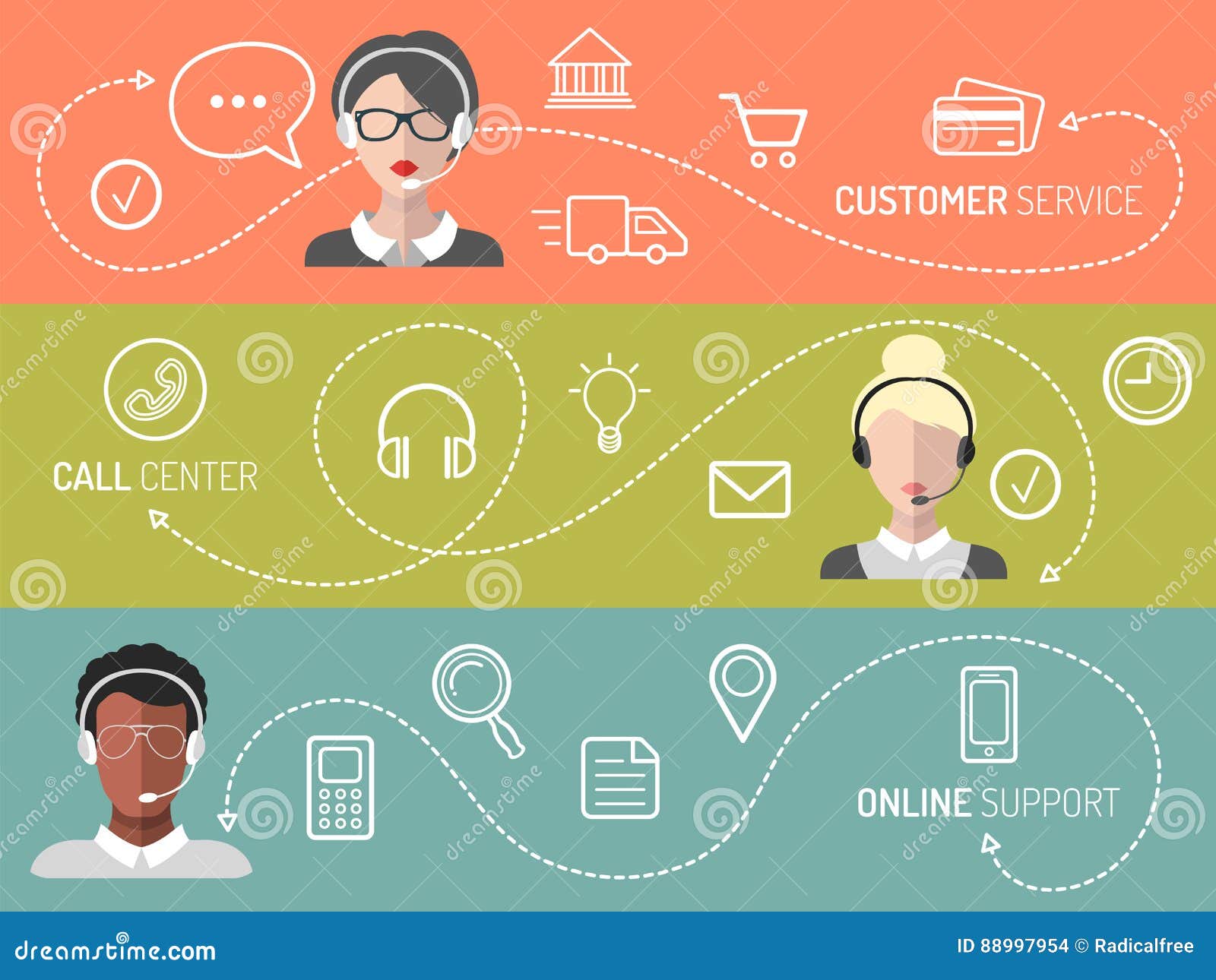 Vector Set of Call Center, Customer Service, Online Support Banners in ...