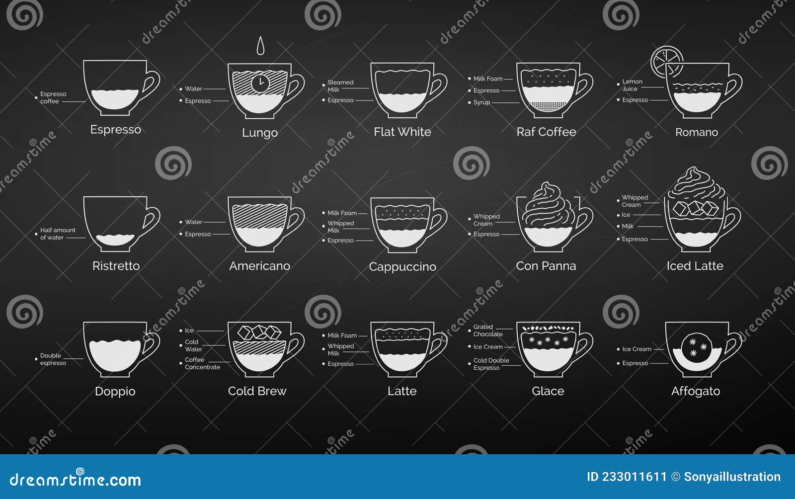 Vector Set of Coffee Recipes Infographics Stock Vector - Illustration ...