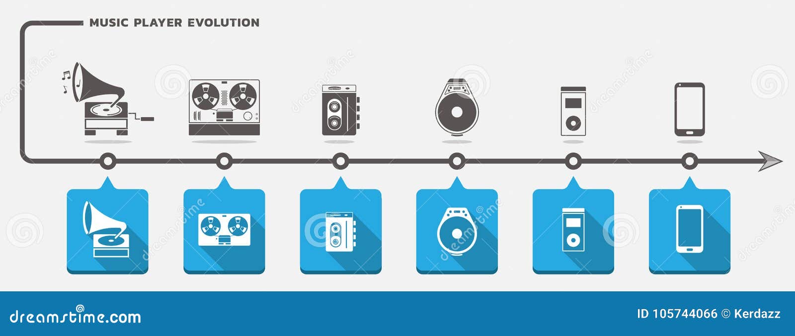 Music Player Evolution Vector Set Stock Vector - Illustration of music ...