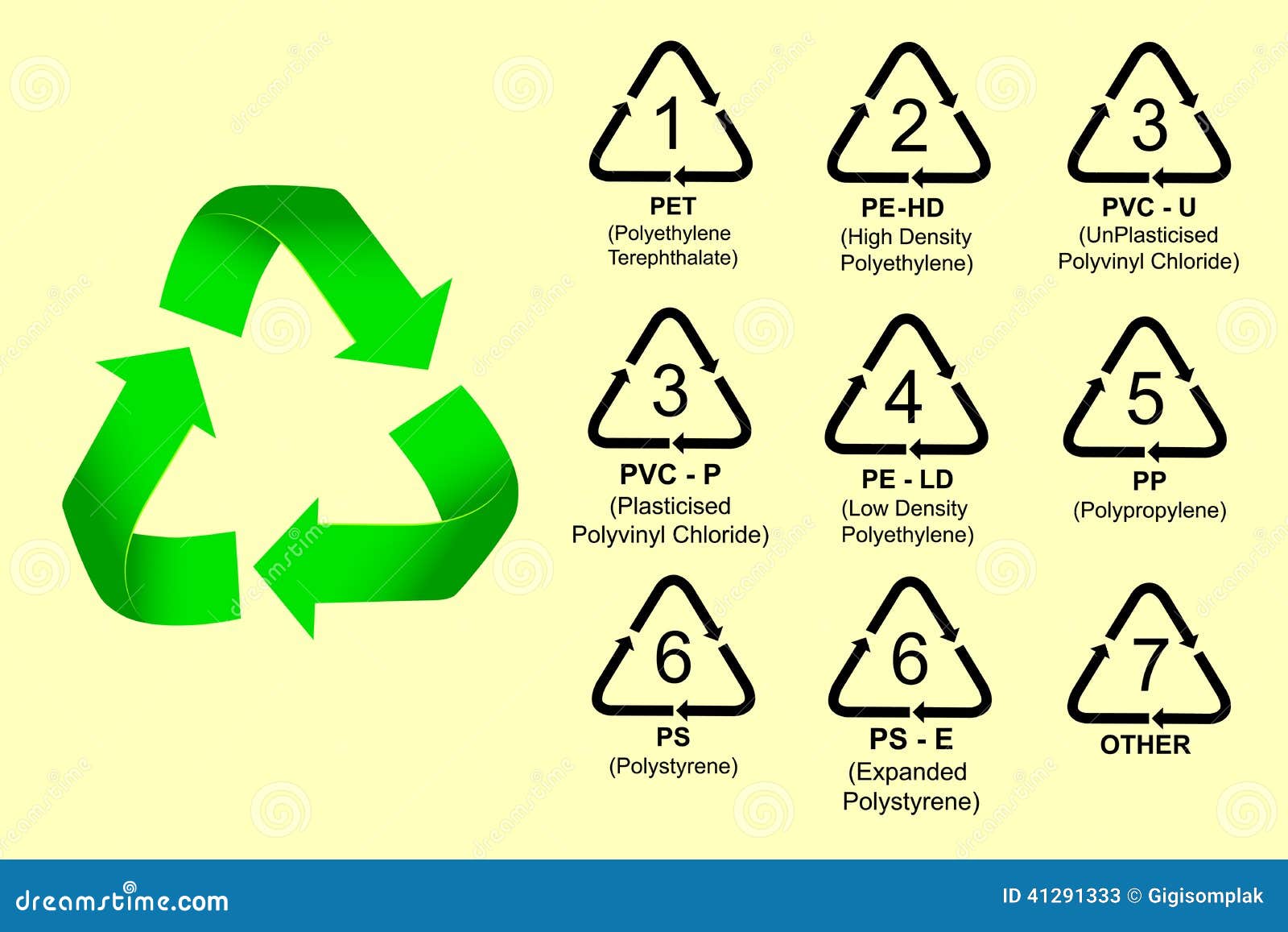 Recycling Codes For Paper, Composites, Metal. Sorting Garbage ...