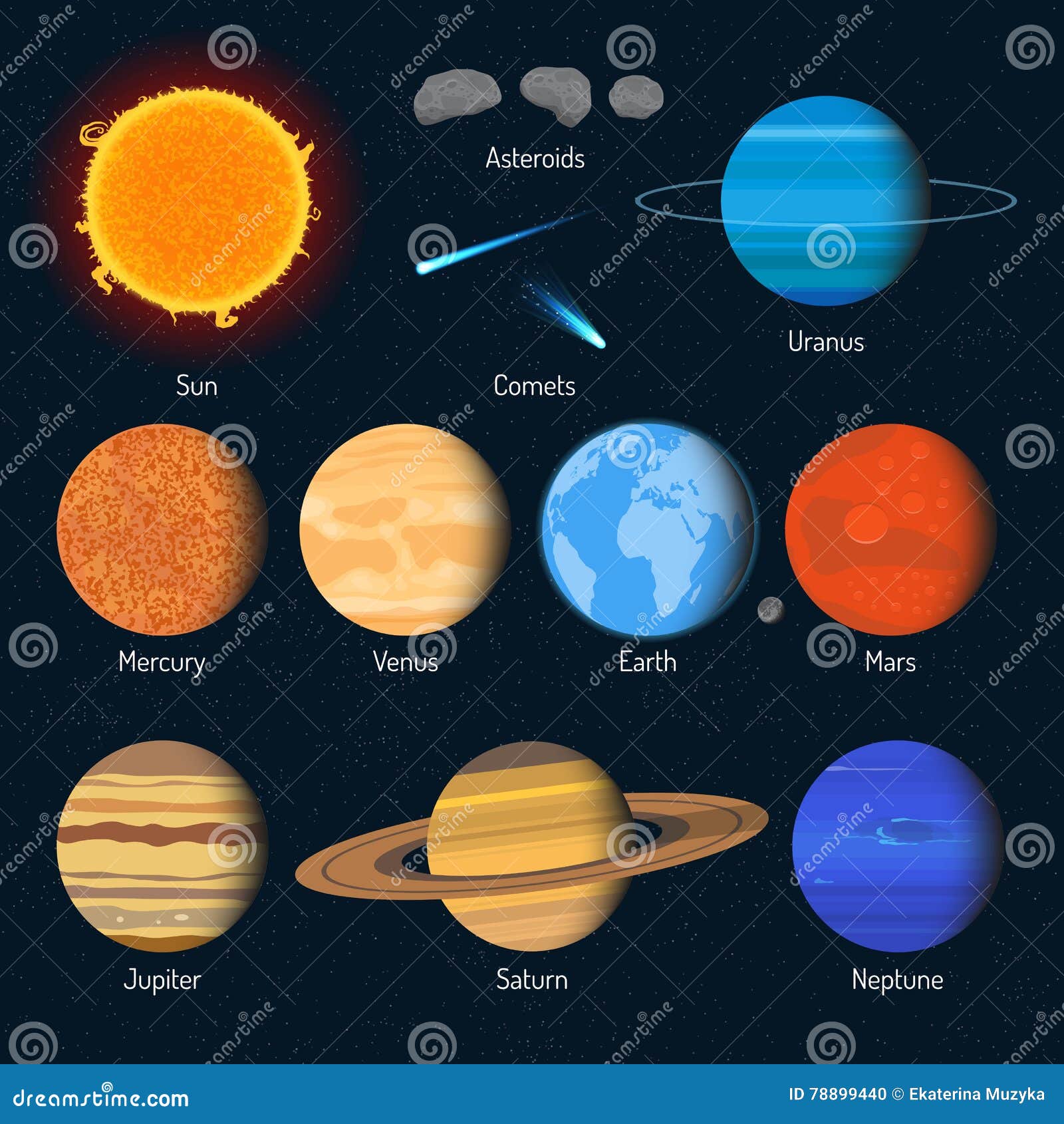 Vector Set of Solar System Planets. Outer Space Design Elements and ... Vector Set of Solar System Planets. Outer Space Design Elements and ...