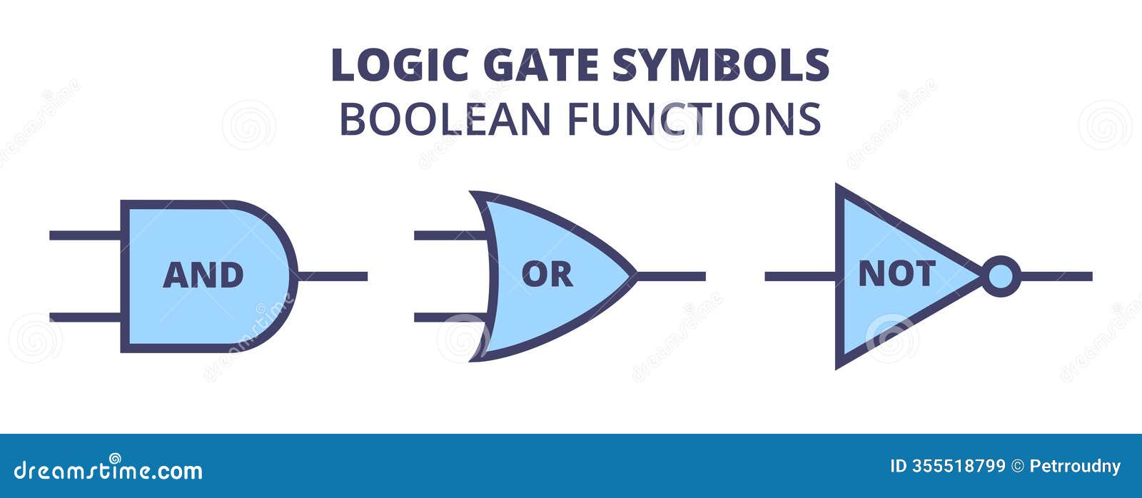 Vector Set Of Three Basic Logic Gate Symbols. Boolean Logic. AND, OR ... Vector Set Of Three Basic Logic Gate Symbols. Boolean Logic. AND, OR ...
