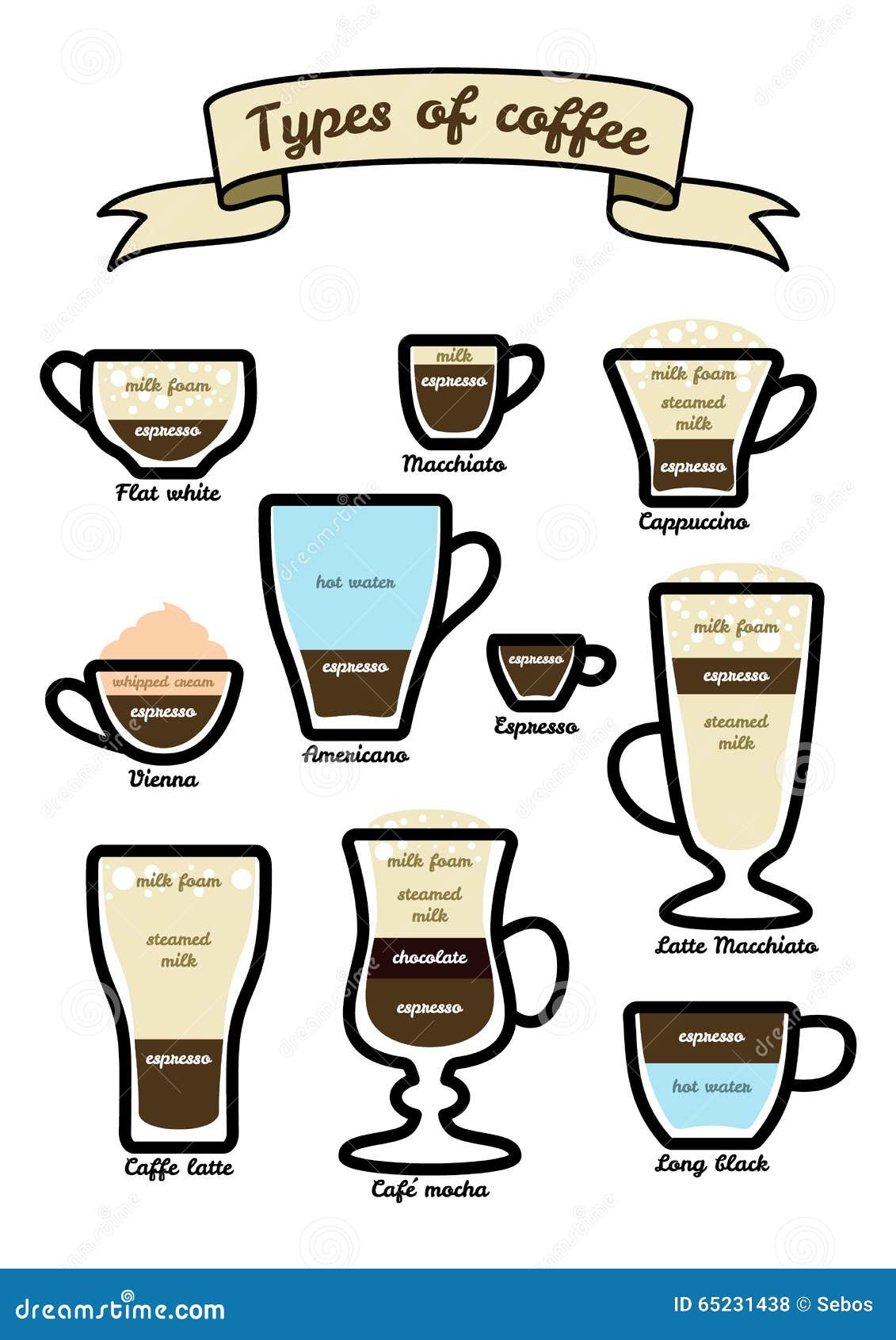 Vector set of types coffee stock vector. Illustration of sign - 65231438