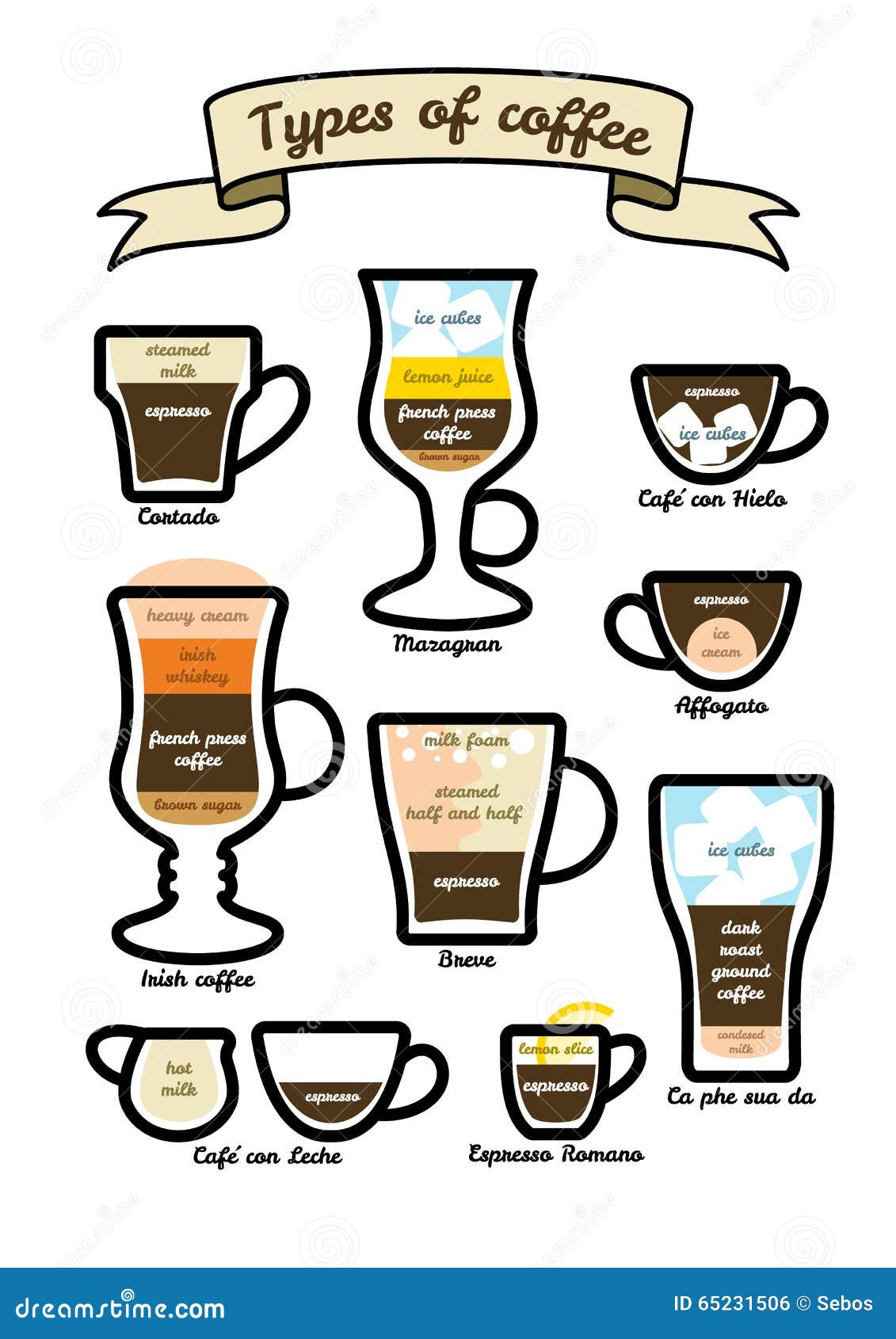 Types Of Coffee Vector Illustration. Infographic Of Coffee Types ...