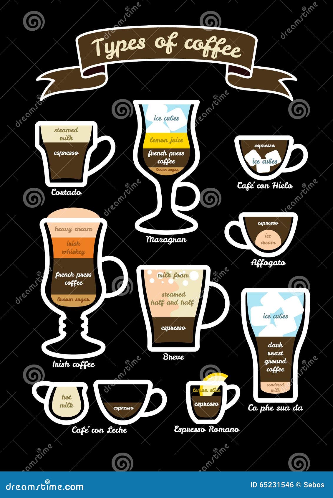 Types Of Coffee Vector Illustration. Infographic Of Coffee Types ...