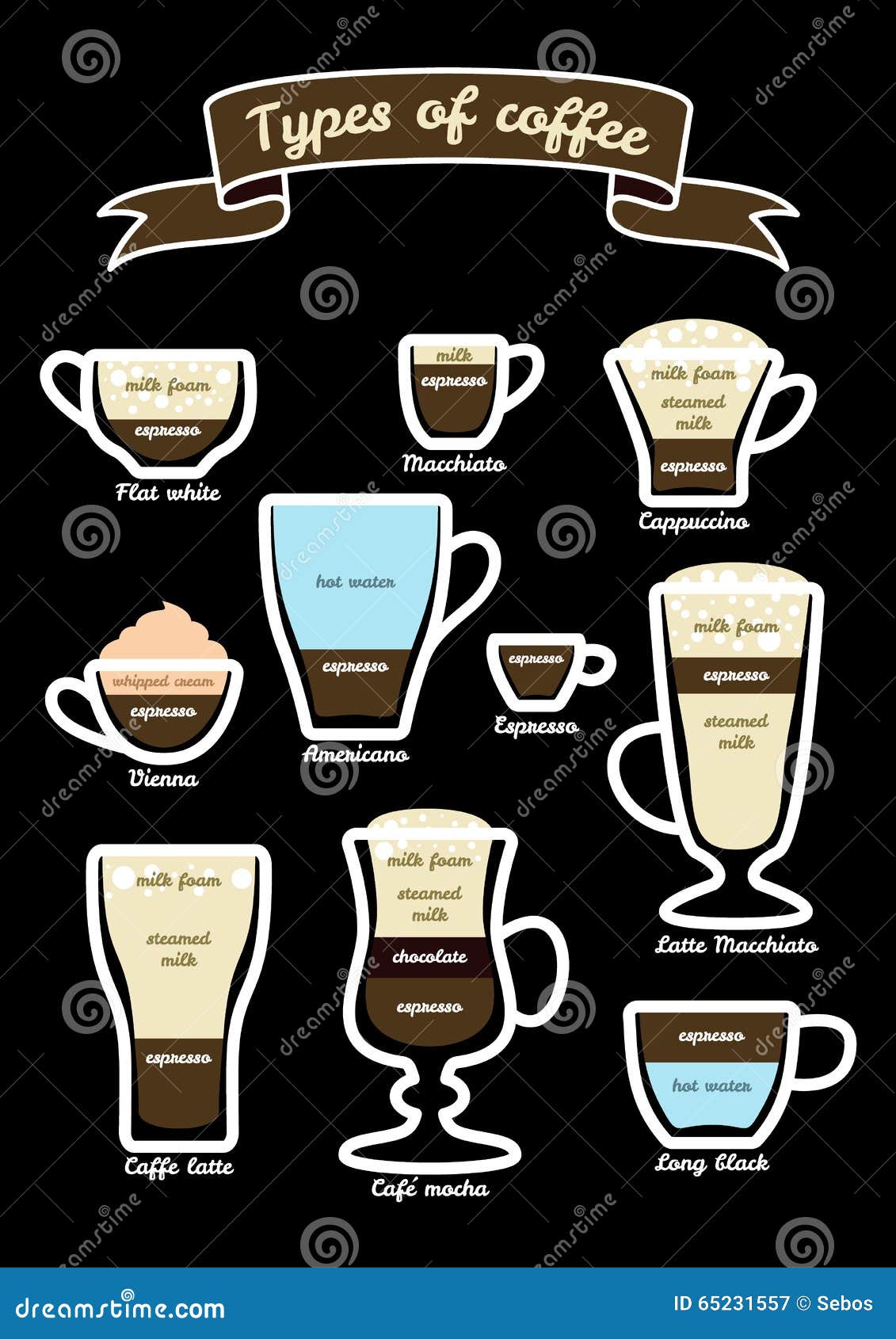 Types Of Coffee Vector Illustration. Infographic Of Coffee Types ...