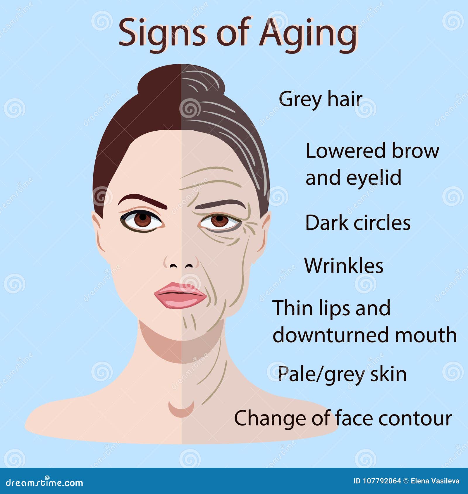 Face And Body Healthy Aging at Jessie Ramirez blog
