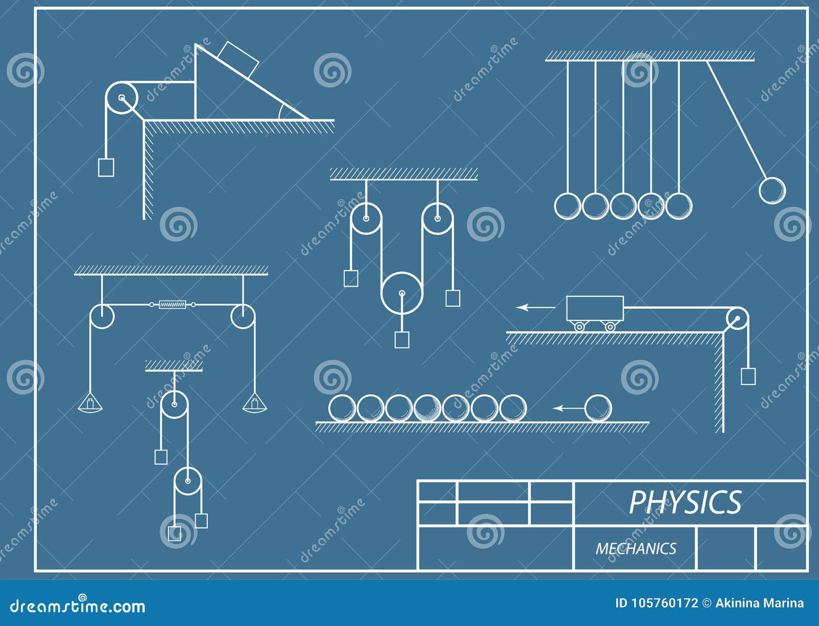 Scheme In Physics Dynamics Vector Illustration | CartoonDealer.com ...