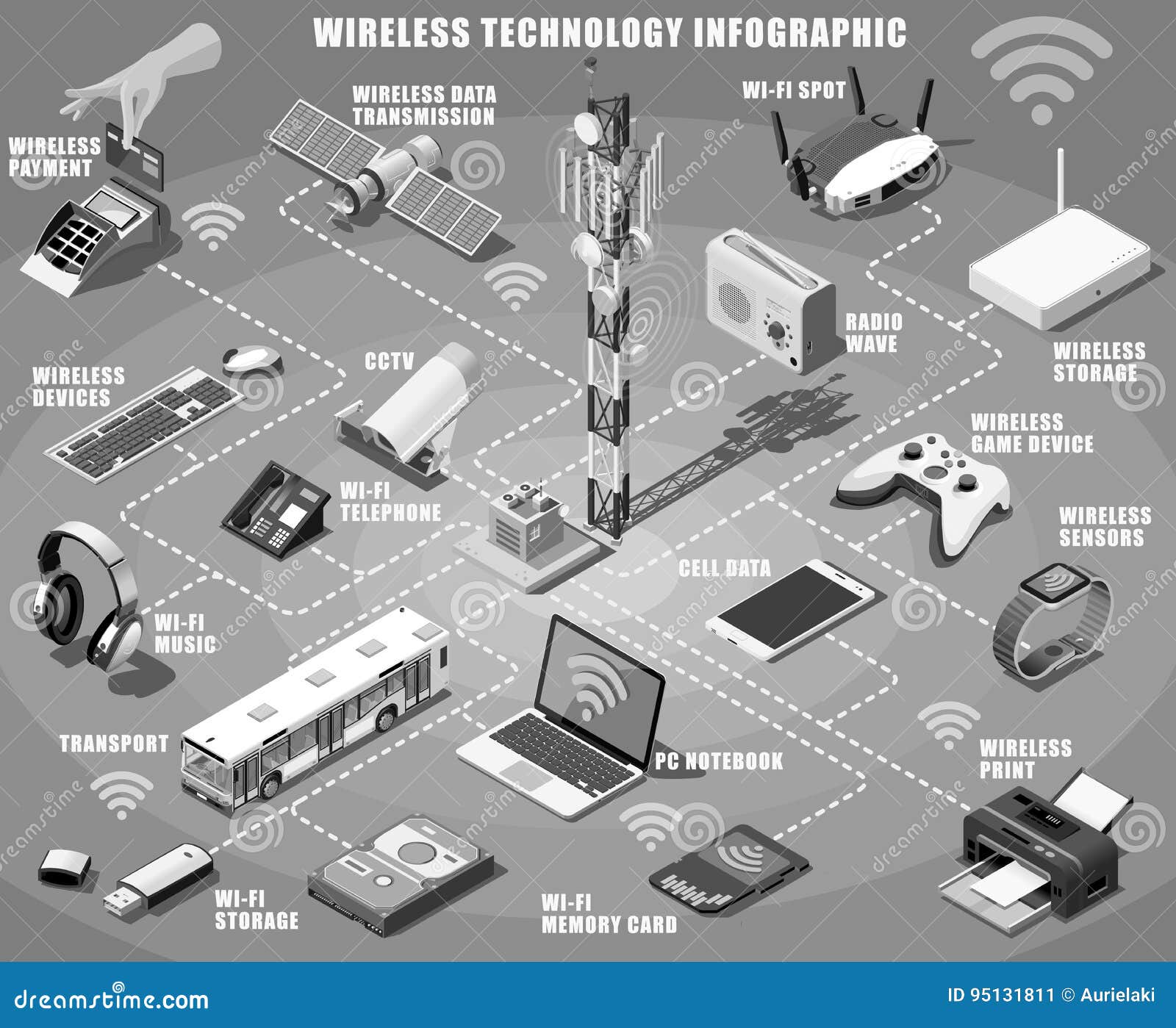 Vector Smartphone and Wireless Devices Infographic Isometric Set Stock ...