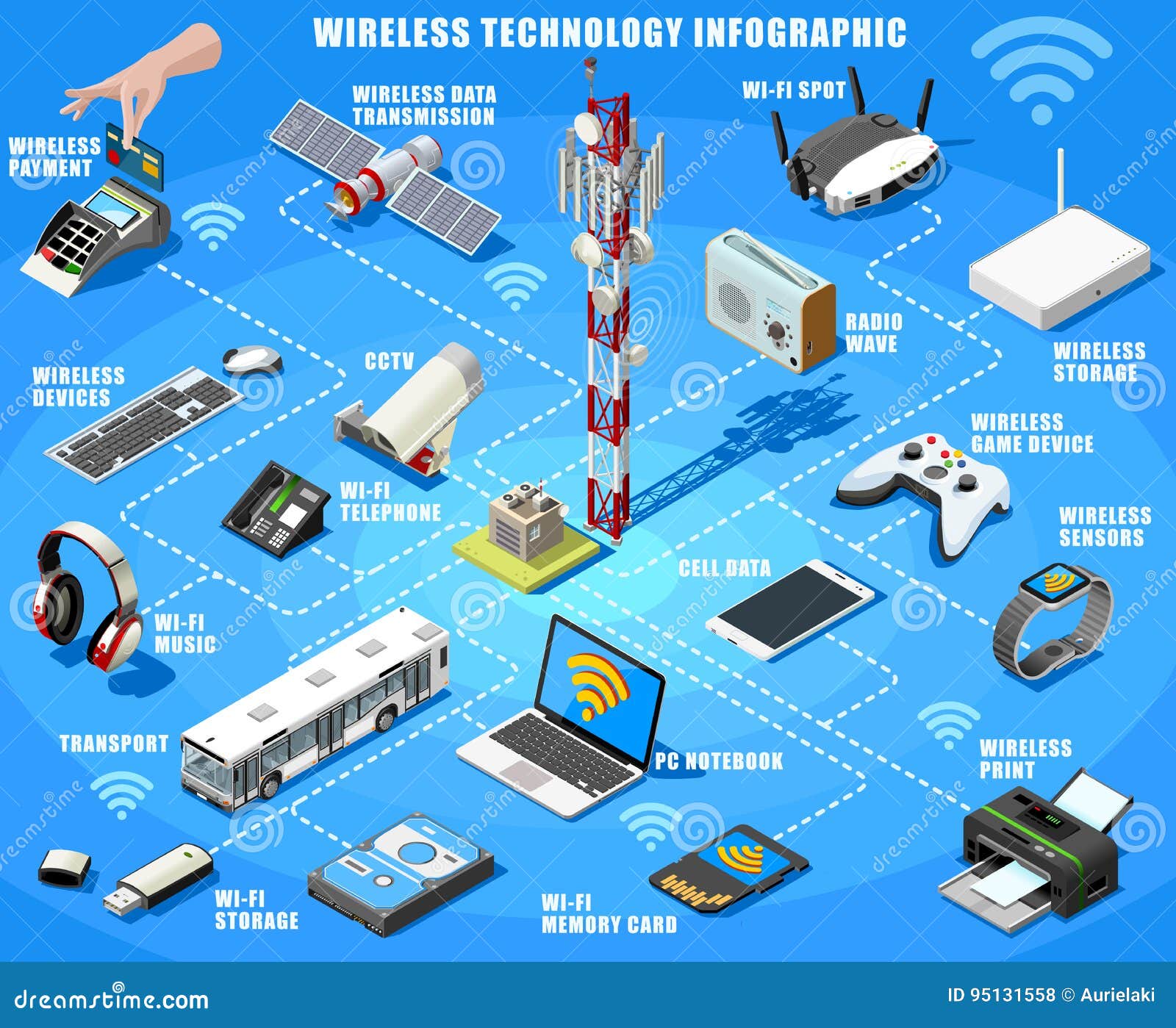 Vector Smartphone and Wireless Devices Isometric Infographic Stock ... Vector Smartphone and Wireless Devices Isometric Infographic Stock ...