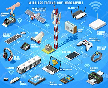 Vector Smartphone and Wireless Devices Isometric Infographic Stock ...