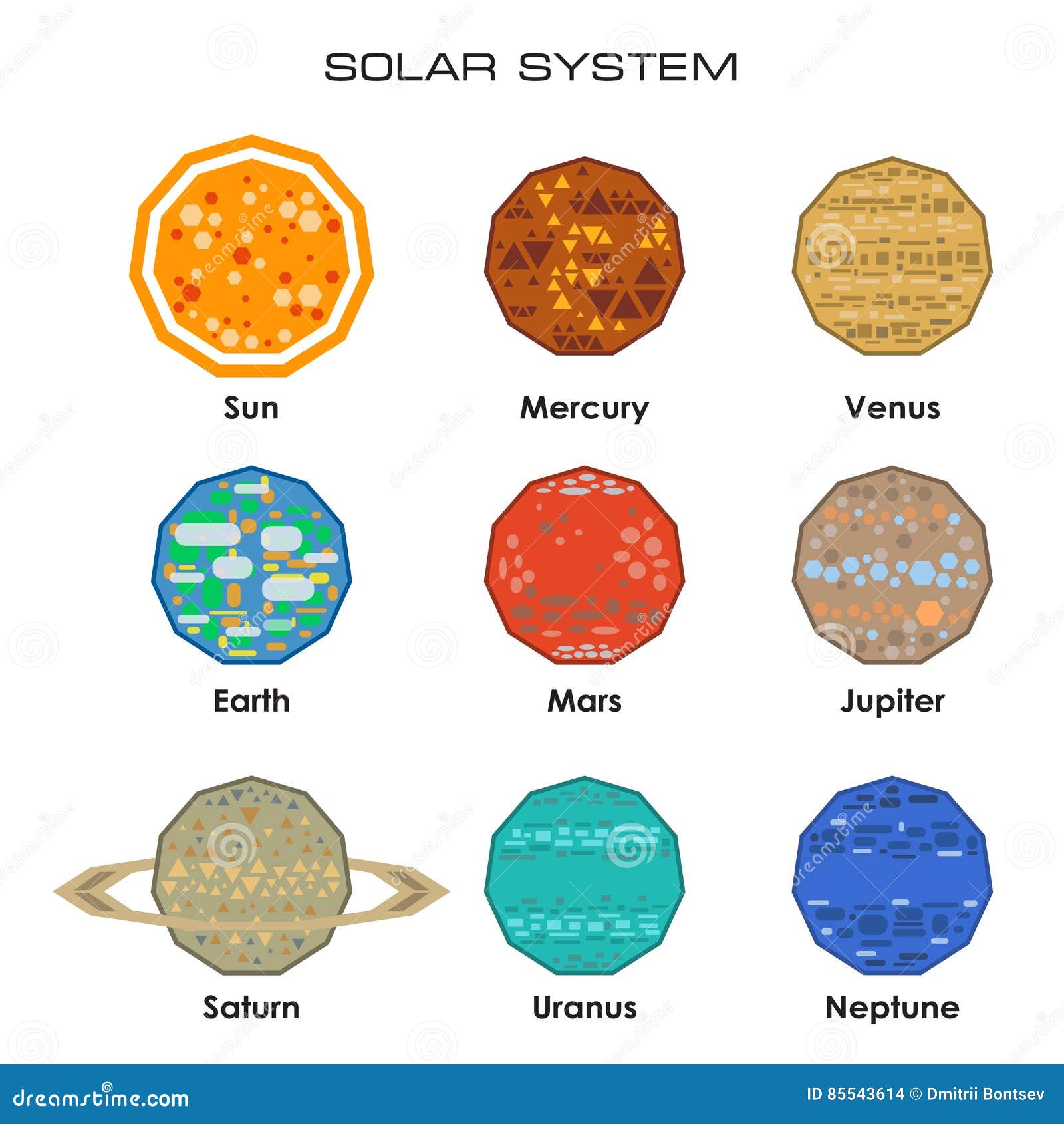 Solar System Planet Shape