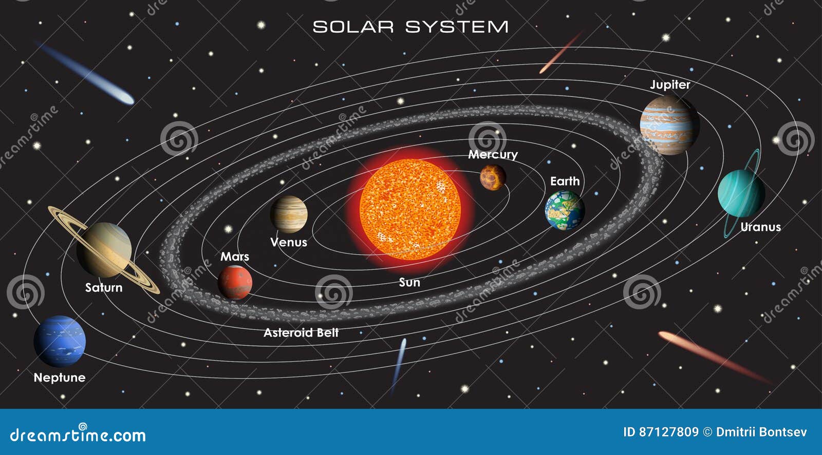 Solar System Silhouette Stock Illustrations – 3,465 Solar System ...