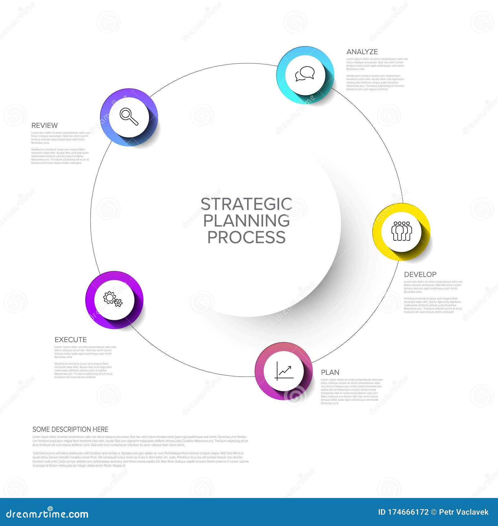 Strategic Planning Process Diagram Our Planning Process ACT For