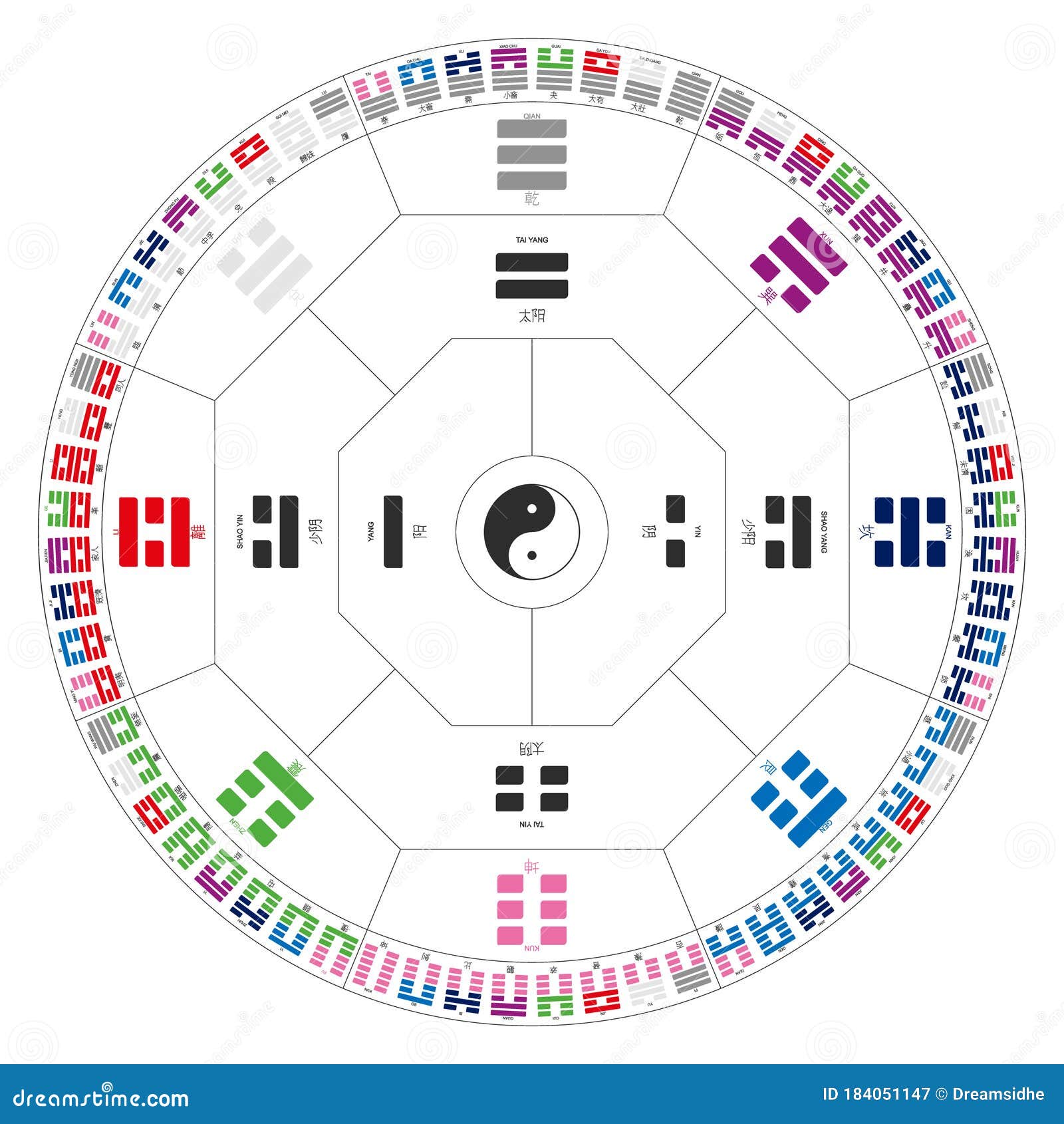 Vector Symbols with Diagram of I Ching Hexagrams Stock Vector ...
