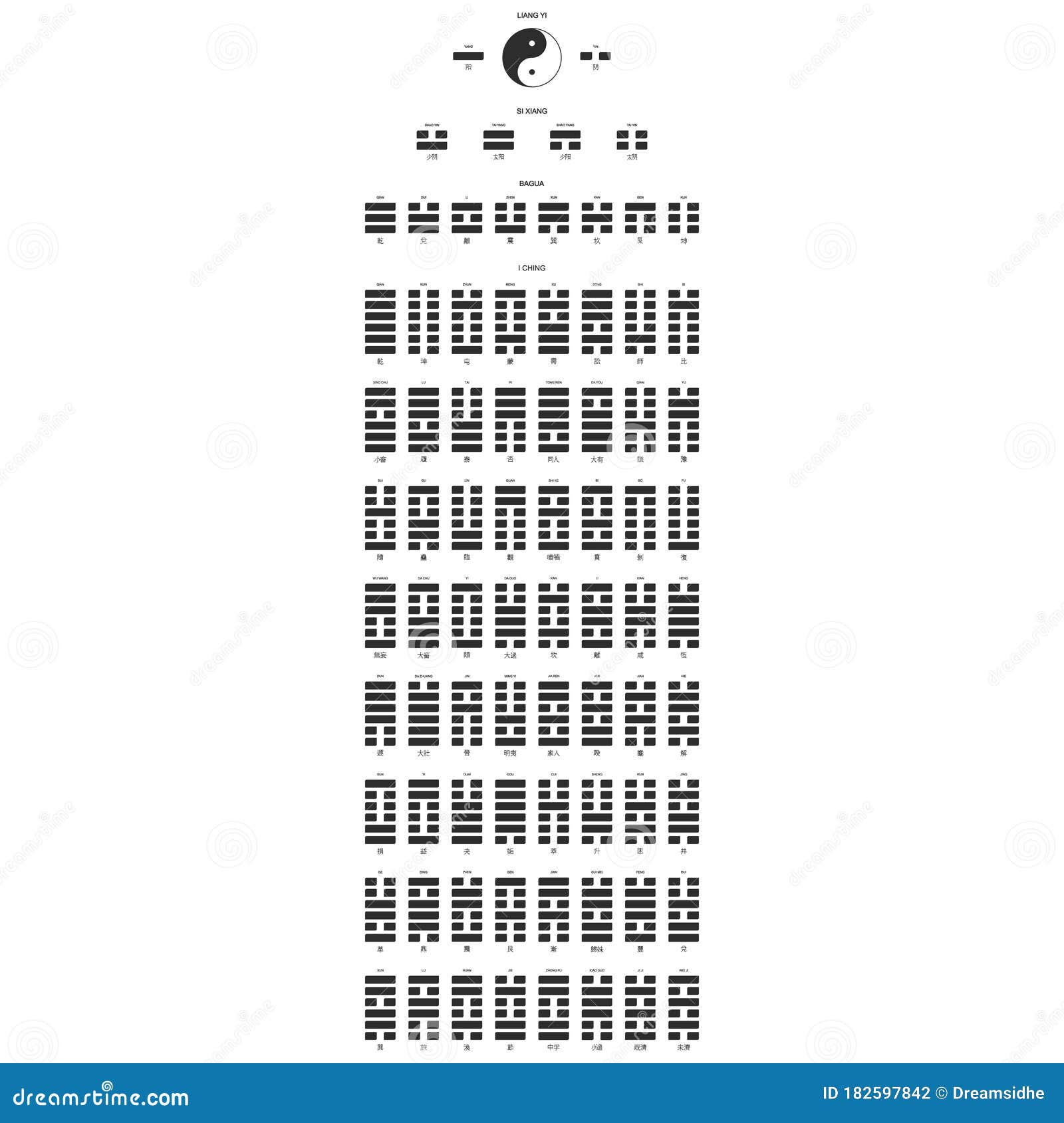 Symbols with Evolution Concept of the Bagua Eight Trigrams and I Ching ...