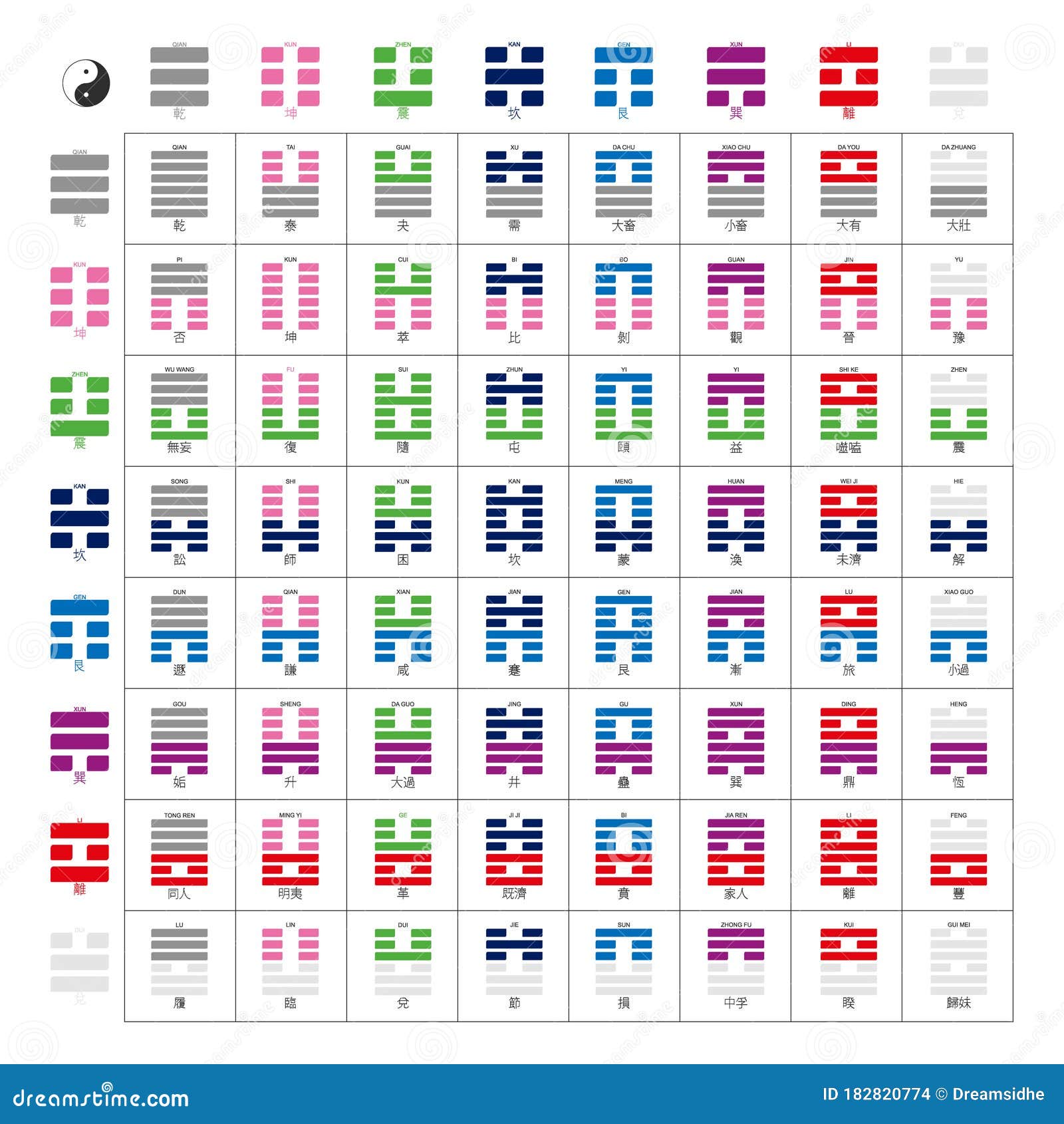 Vector Symbols With I Ching Hexagrams | CartoonDealer.com #182820774