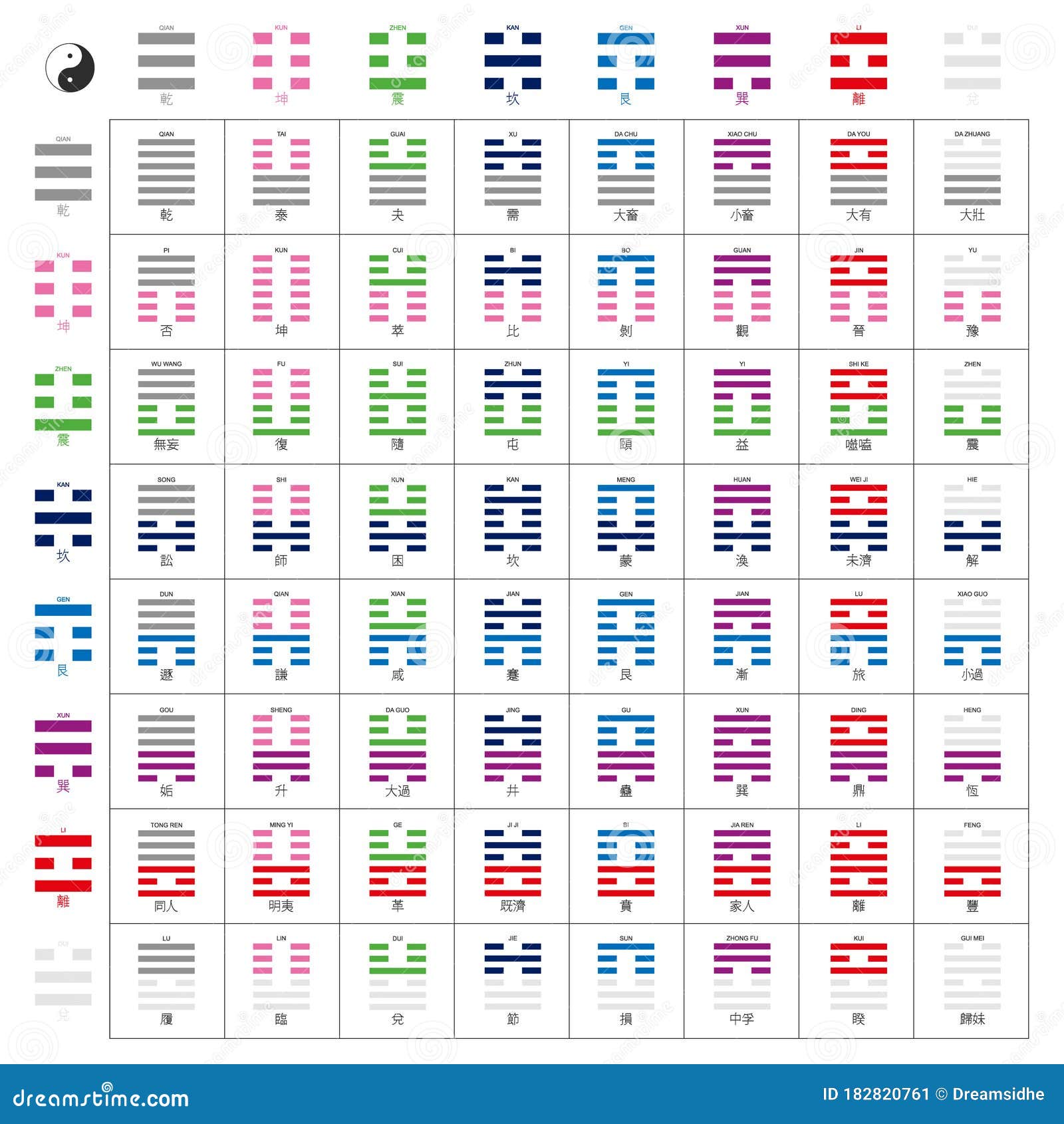 Vector Symbols With I Ching Hexagrams | CartoonDealer.com #182820761