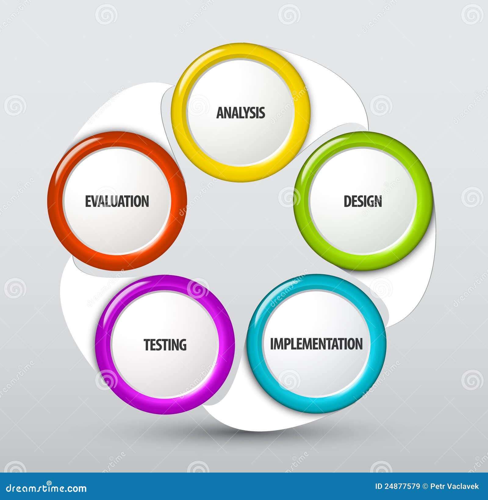 Vector System Development Cycle Stock Vector - Illustration of ...