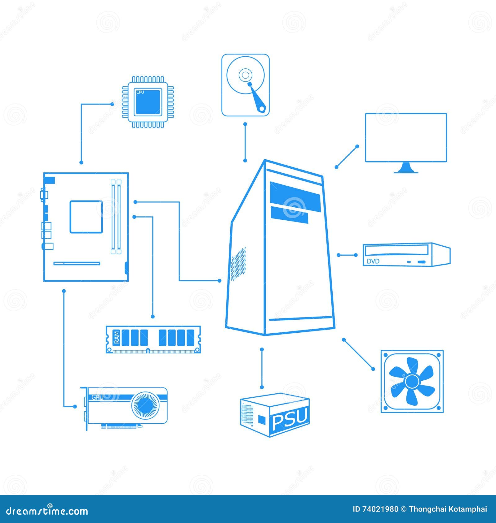 Vector Technology Computer Illustration Flat Stock Vector ...