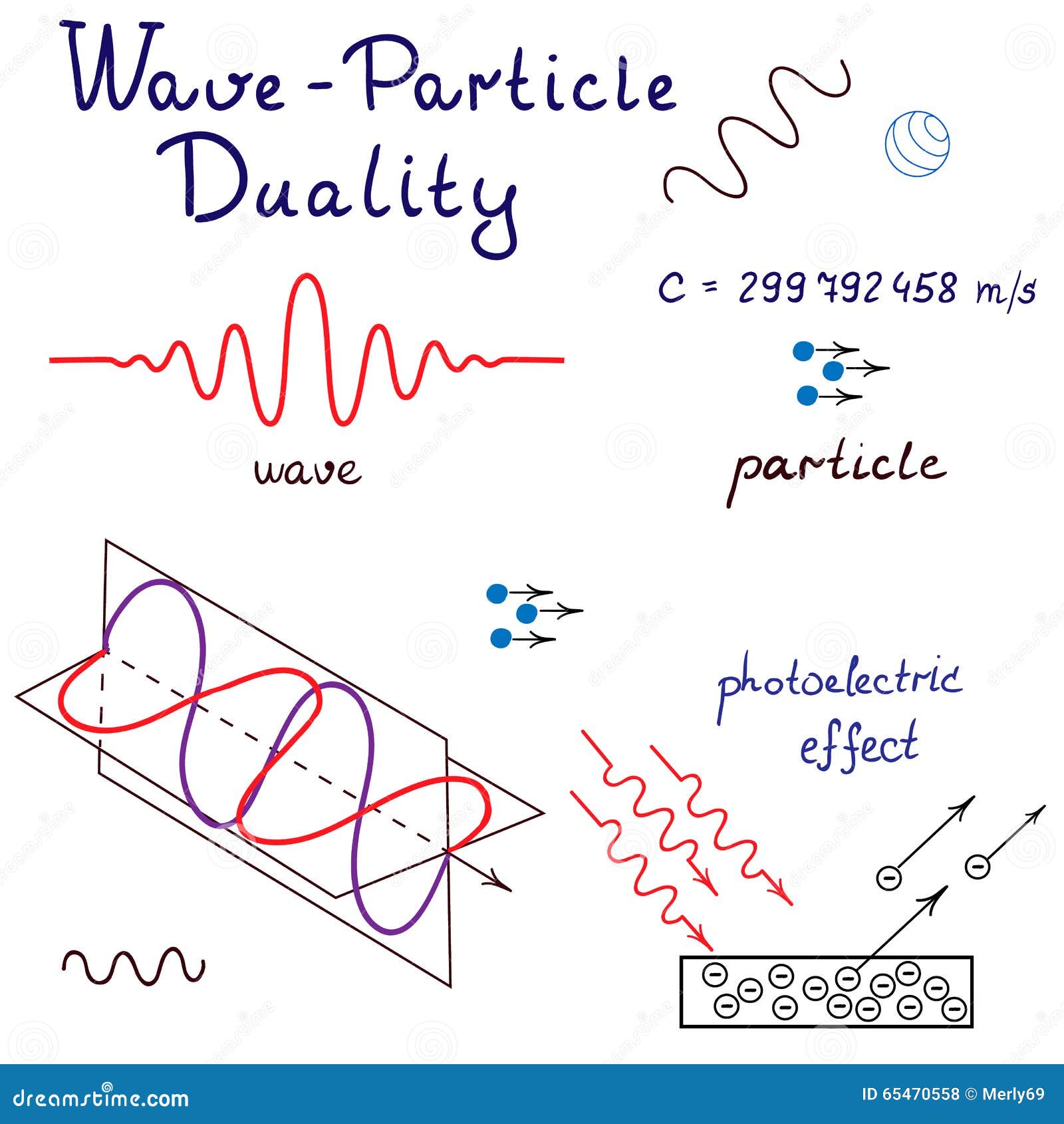 Vector Wave-Particle Duality S Illustration. Stock Vector ...