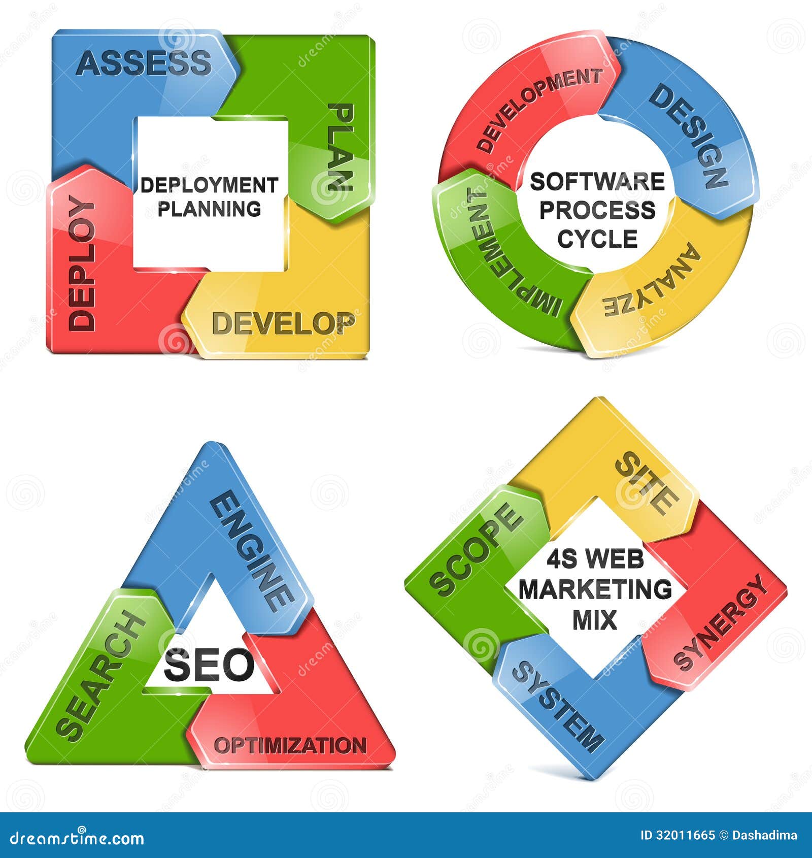 Vector Website Development Cycles Stock Vector - Illustration of ...