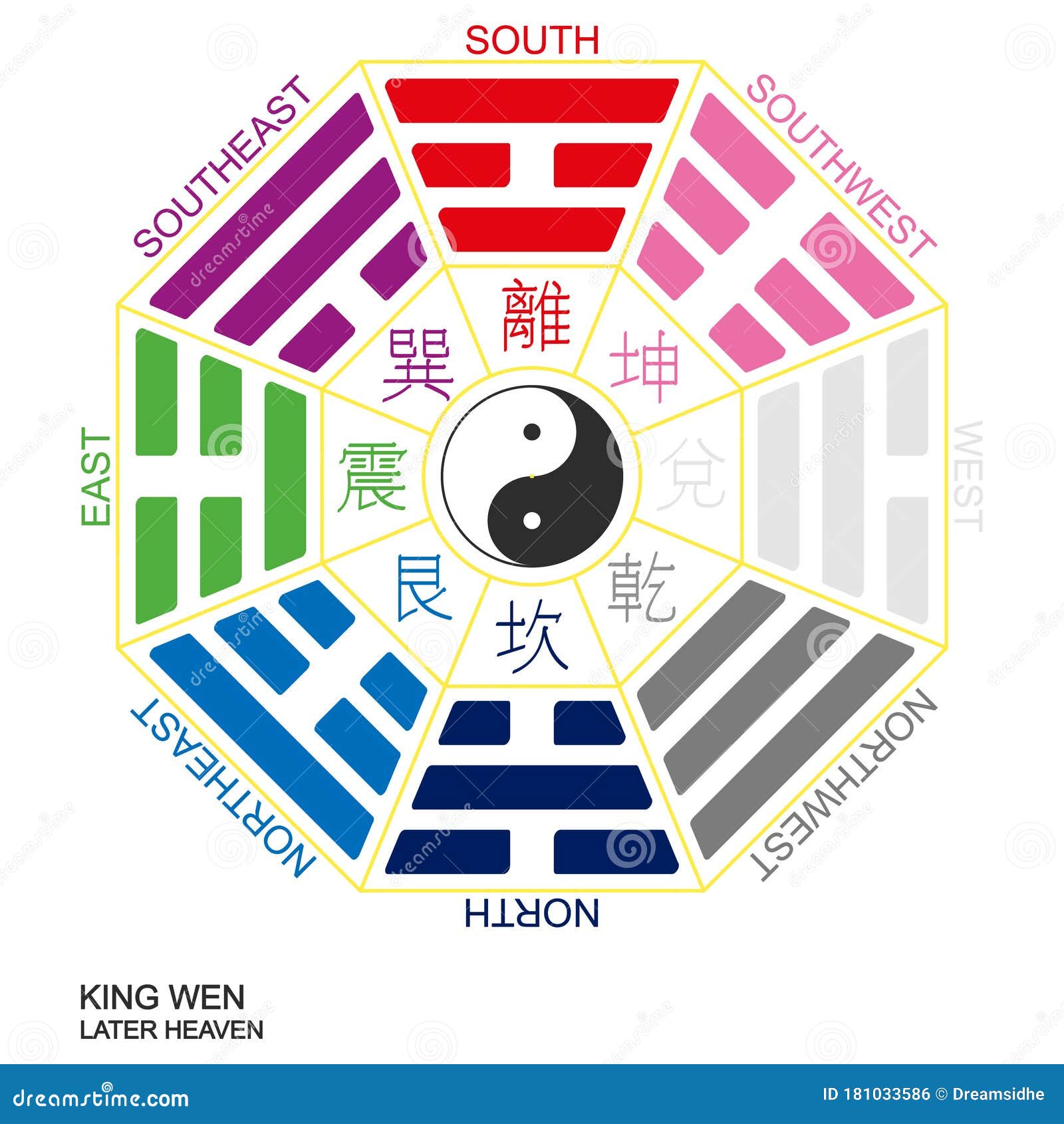 Yin Yang Trigrams Combination Development I Ching Chart Meanings ... Yin Yang Trigrams Combination Development I Ching Chart Meanings ...