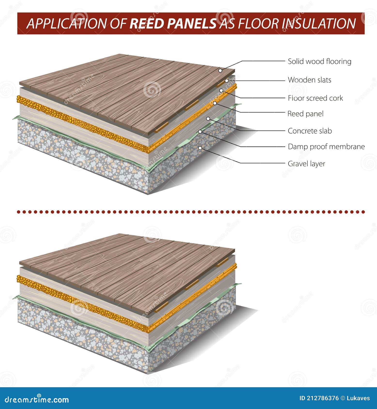 Floor insulation system stock vector. Illustration of render - 212786376