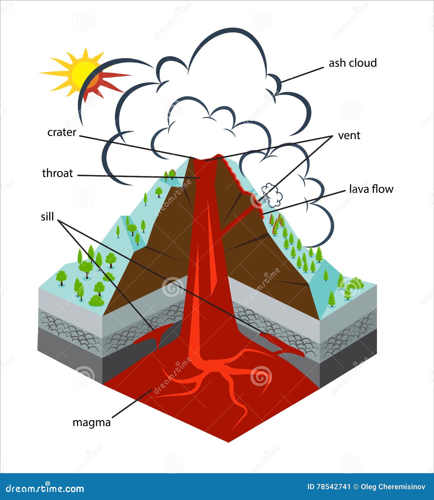 Vektorquerschnitt Durch Einen Vulkan Vektor Abbildung - Illustration ...