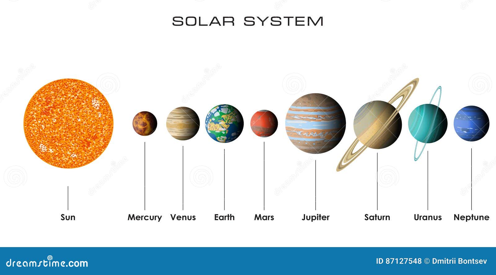 Vektorsolsystem Med Planeter Vektor Illustrationer - Illustration av ...