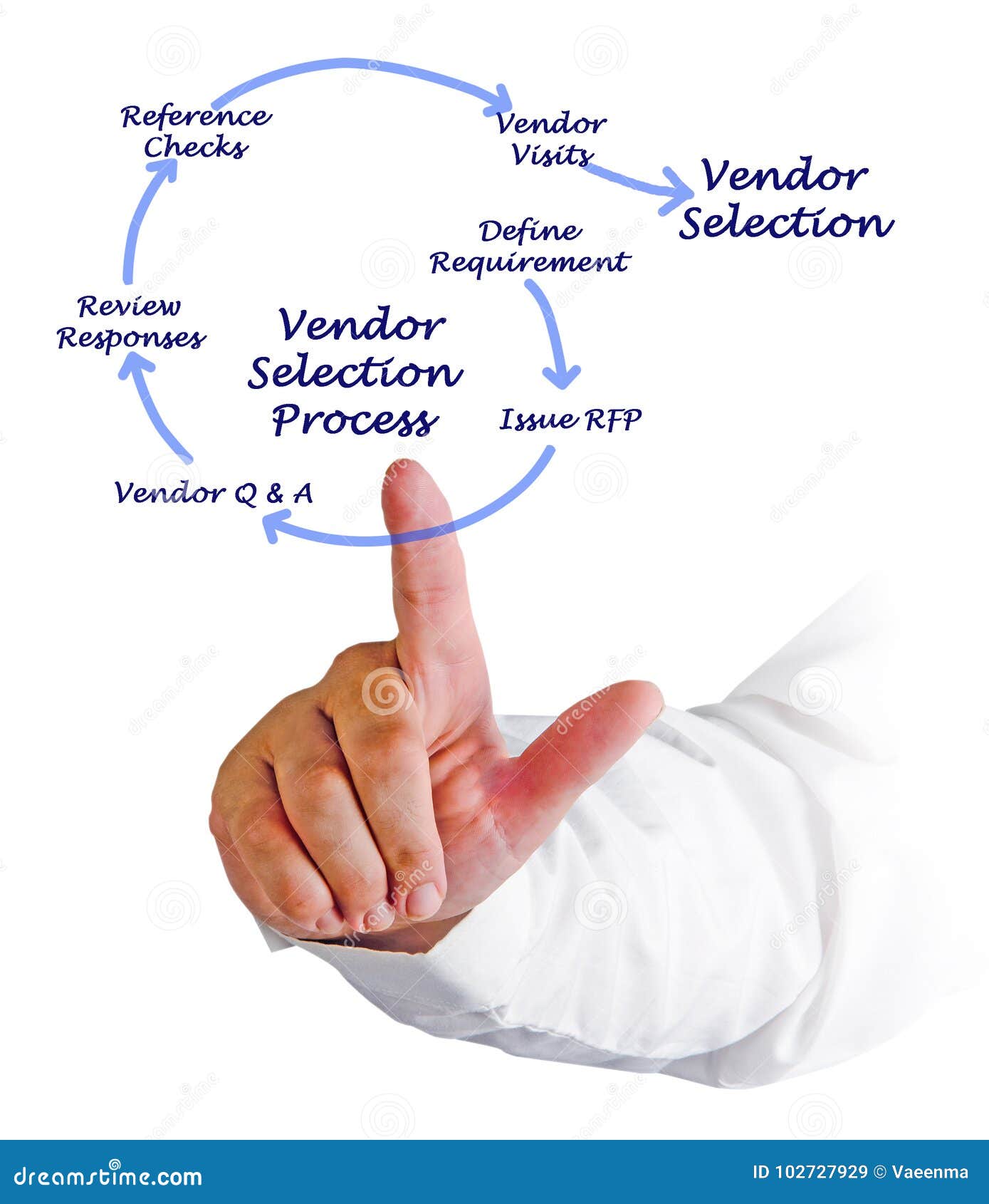 Vendor Selection Process stock image. Image of vendor - 102727929