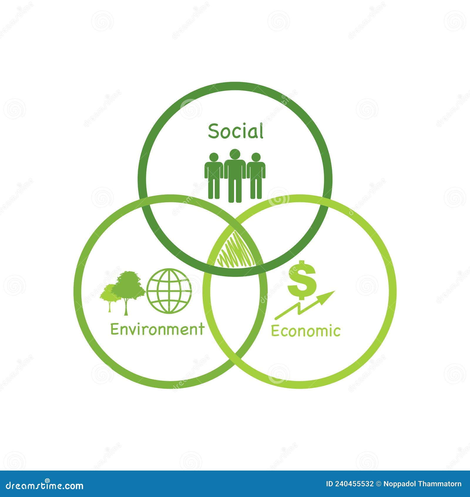 Venn Diagram for CSR and Sustainability Development Concept Stock ...