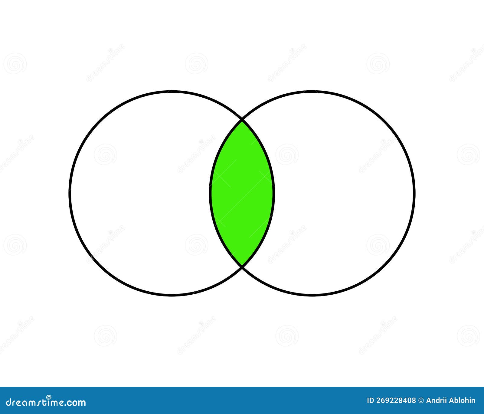 Venn Diagram With 2 Overlapping Circles Set Theory Concept Logical