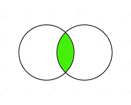 Venn Diagram with 2 Overlapping Circles. Set Theory Concept. Logical ...
