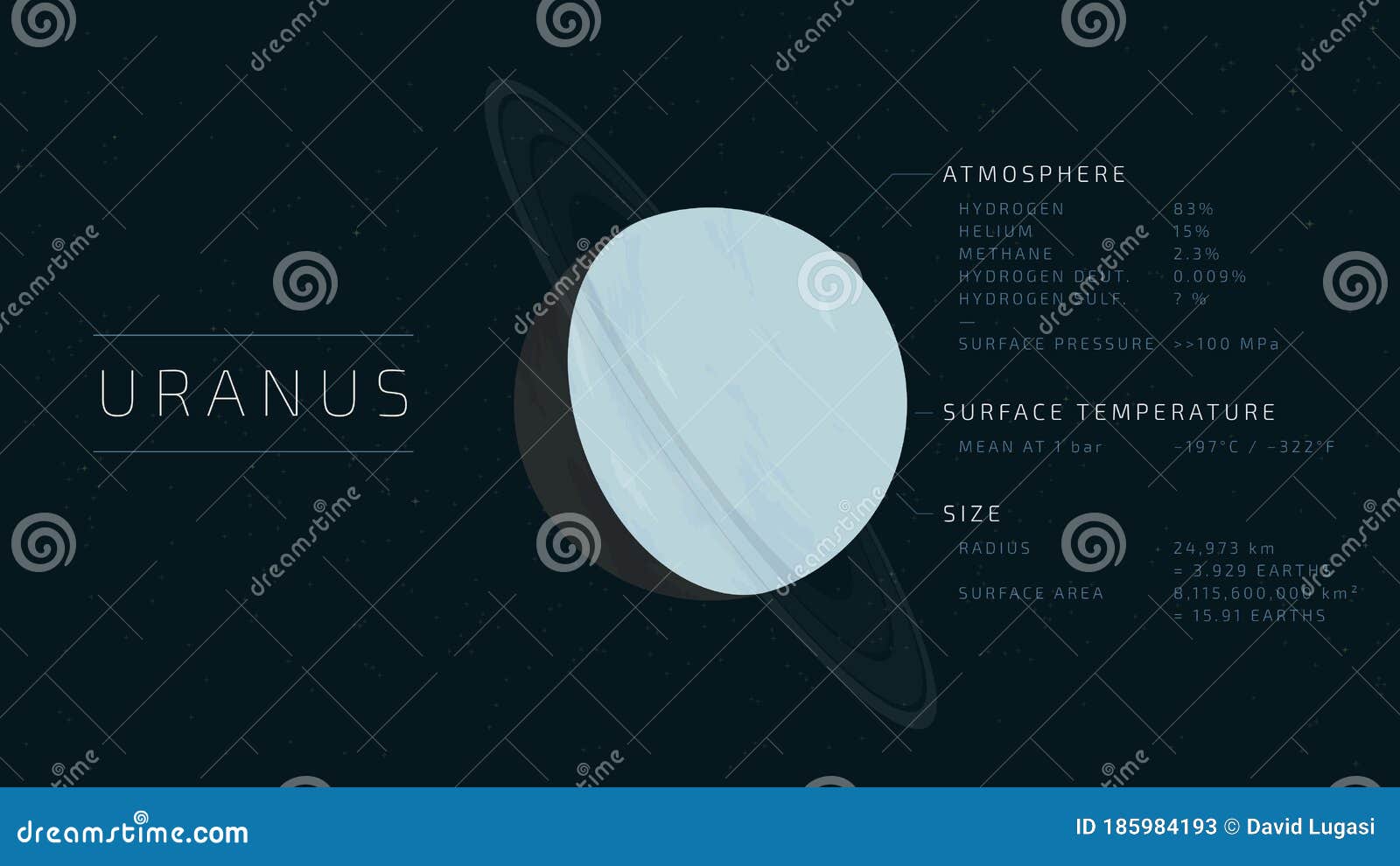 Uranus Detailed Structure With Layers Vector Illustration. Outer Space ...